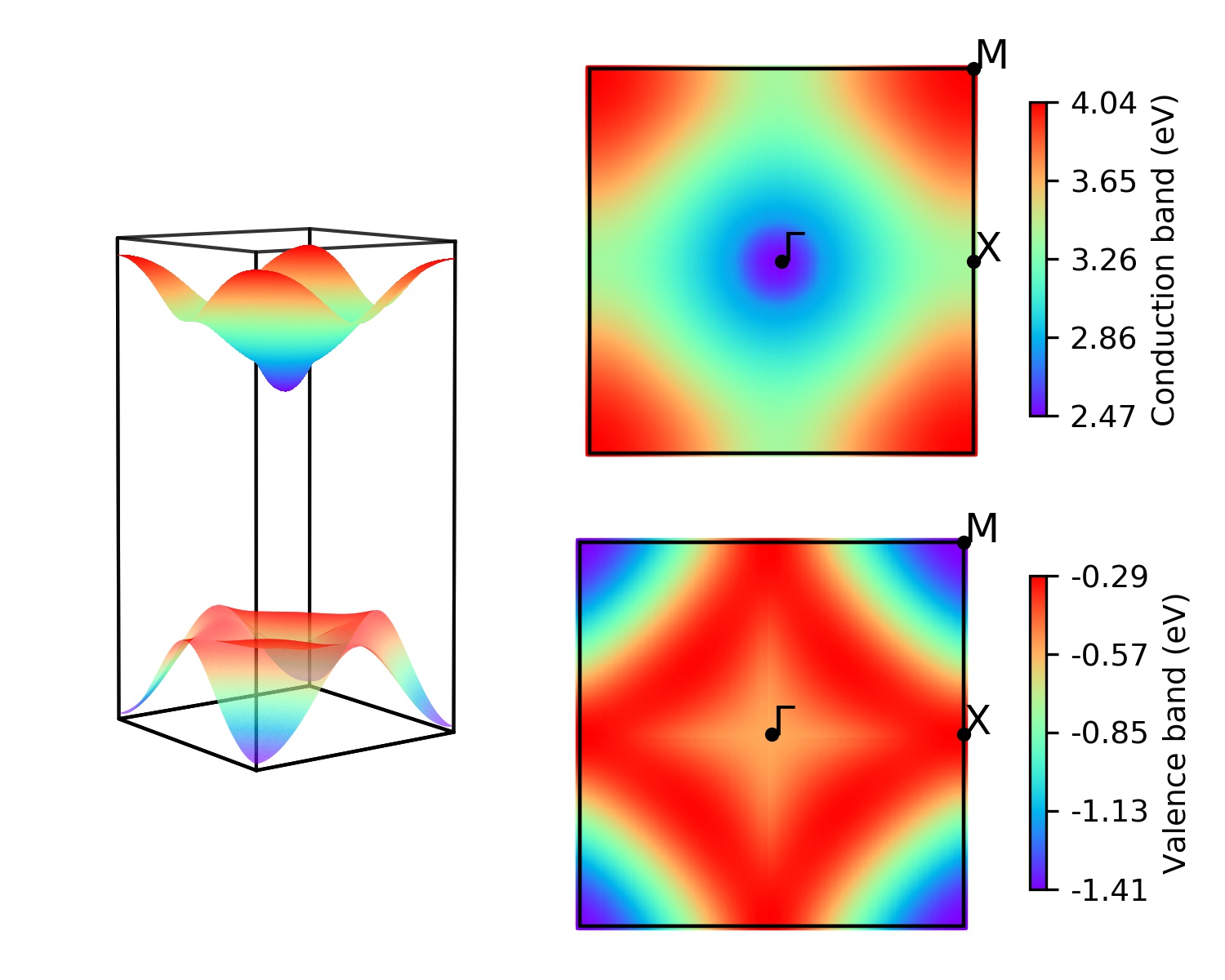 BaO2 - P4/mmm — Materials Database documentation