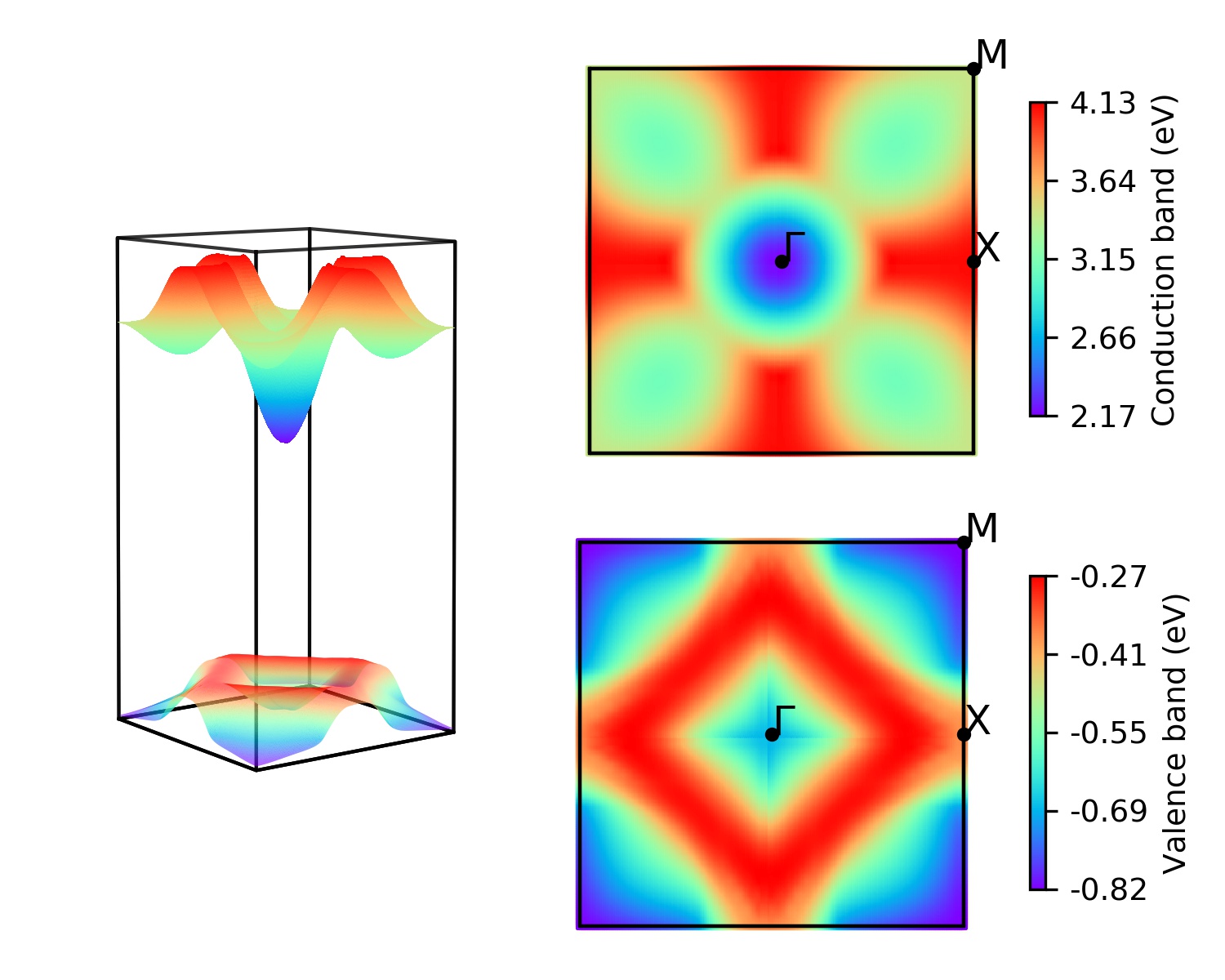 BiBrO - P4/nmm — Materials Database documentation
