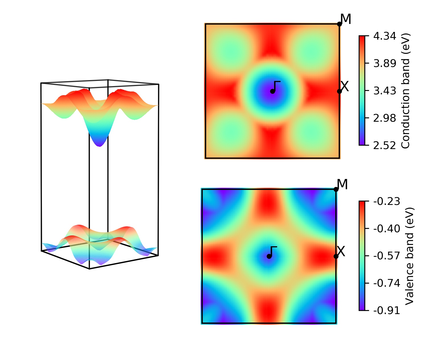 BiClO - P4/nmm — Materials Database documentation