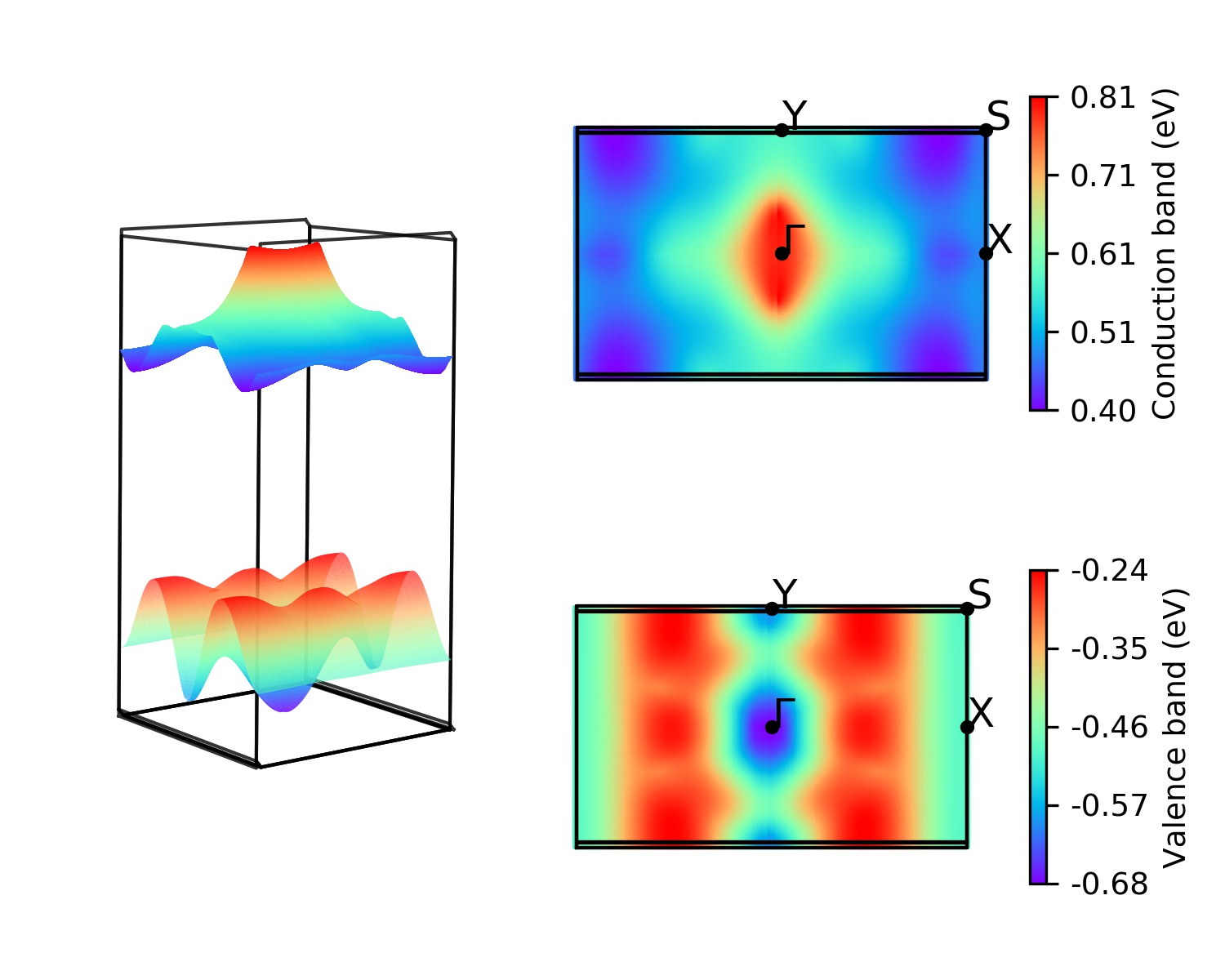 FeS2 - P2 — Materials Database documentation