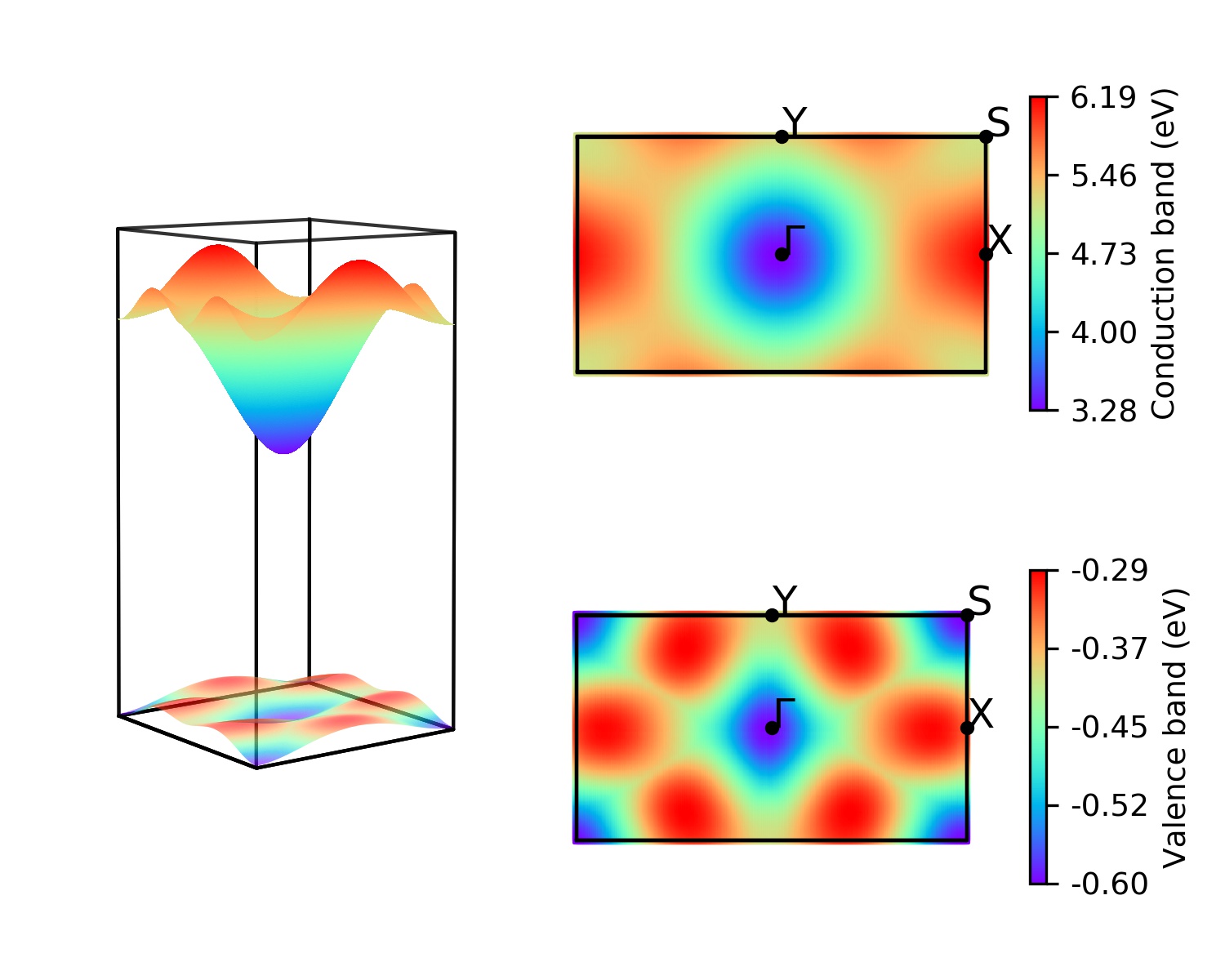 GeO2 - P2 — Materials Database documentation