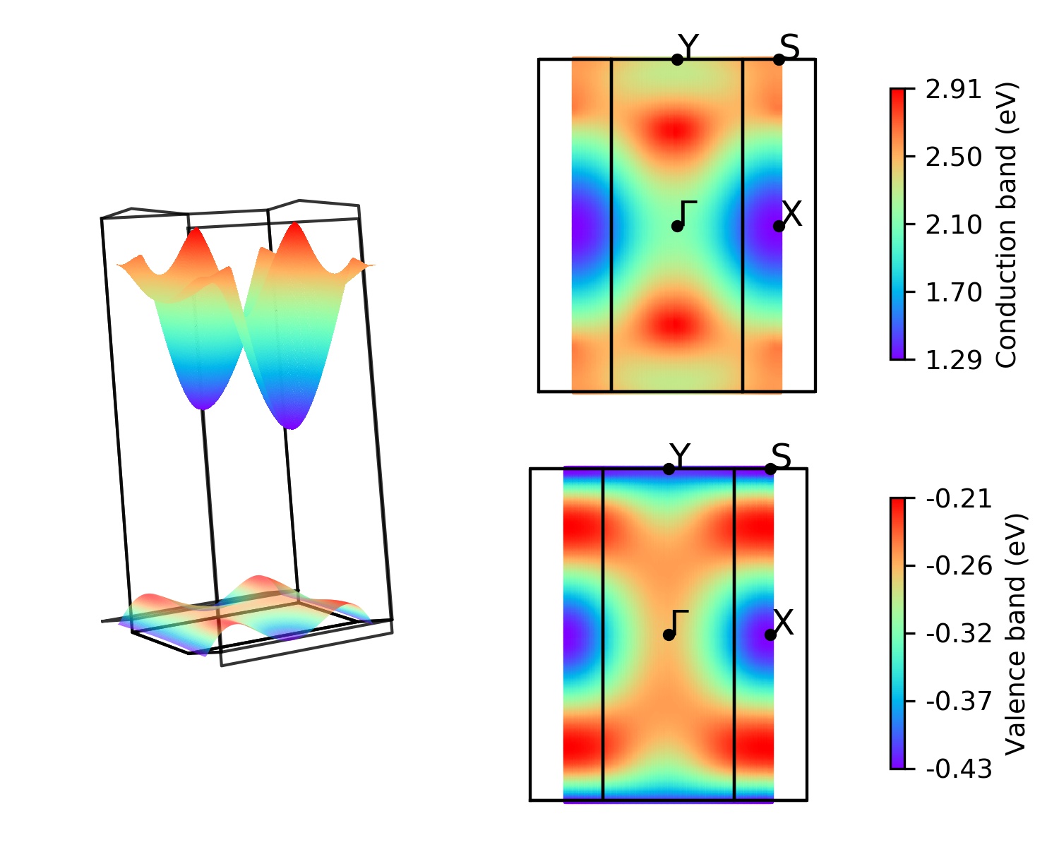 KTlO - P2 — Materials Database documentation