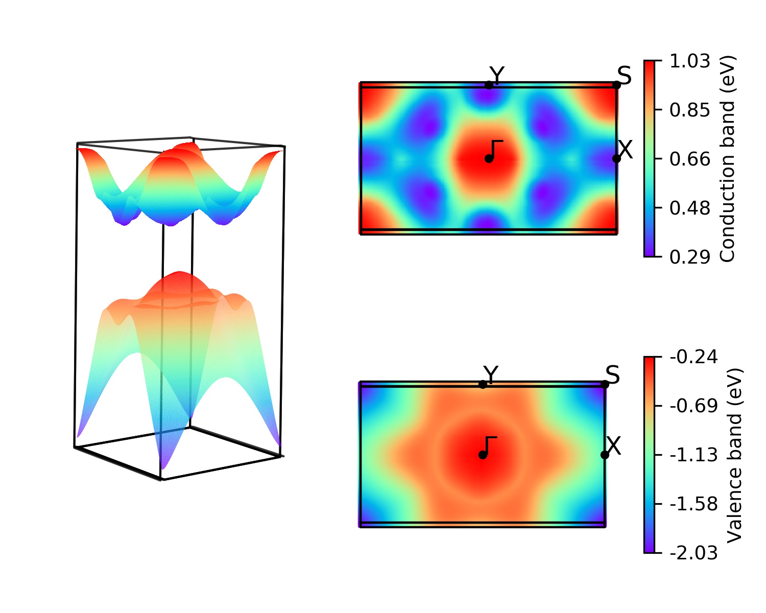 NiS2 - P2 — Materials Database documentation