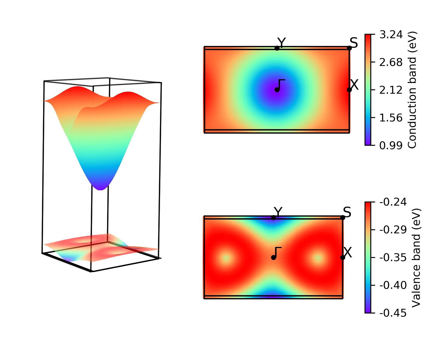 PbO2 - P2 — Materials Database documentation