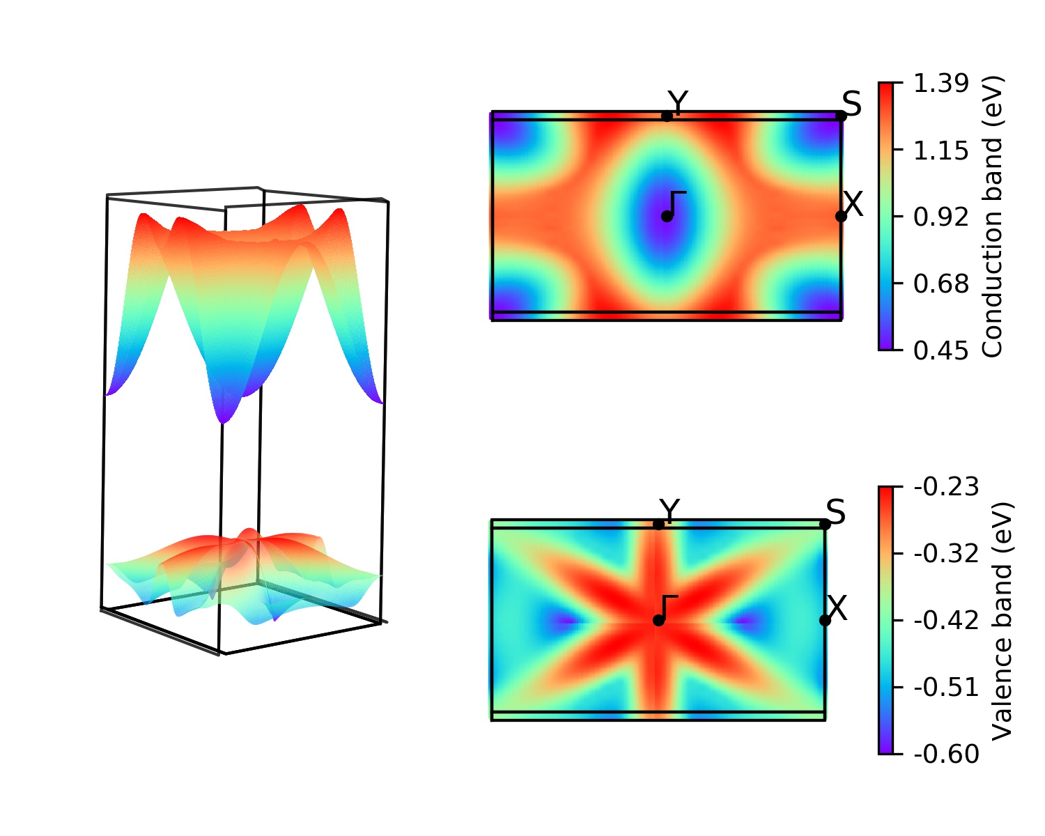 PbS2 - P2 — Materials Database documentation