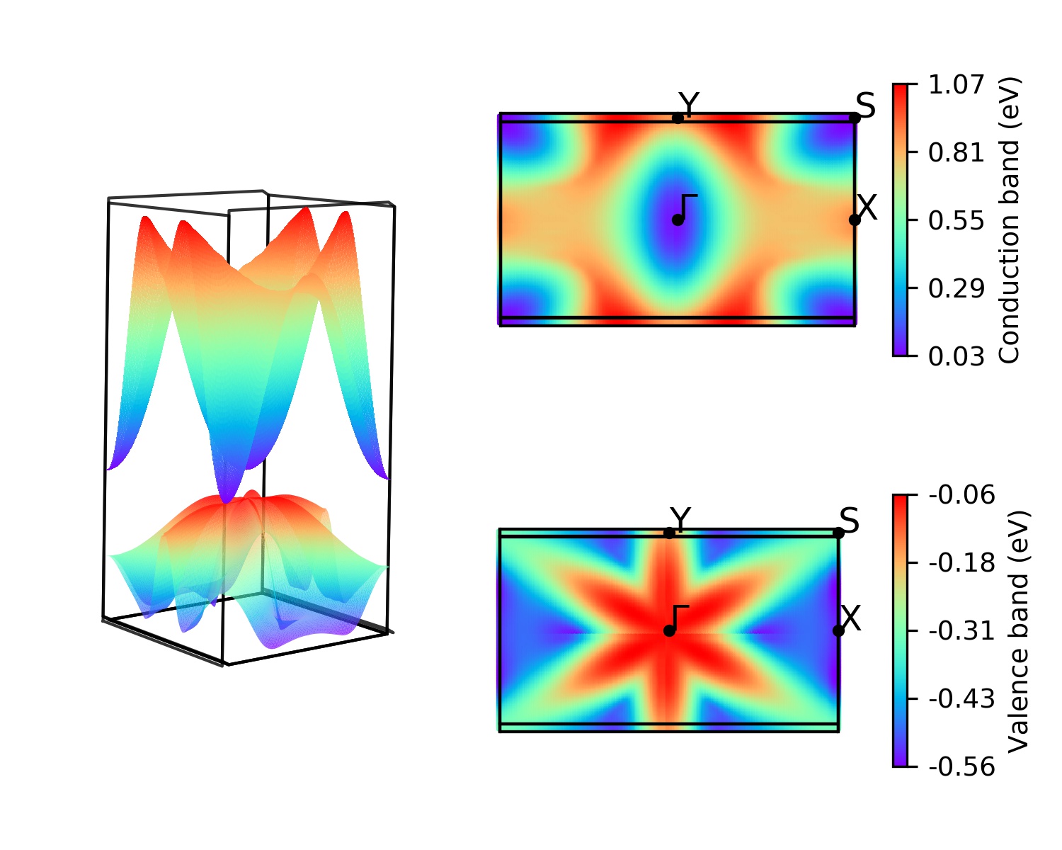 PbSe2 - P2 — Materials Database documentation