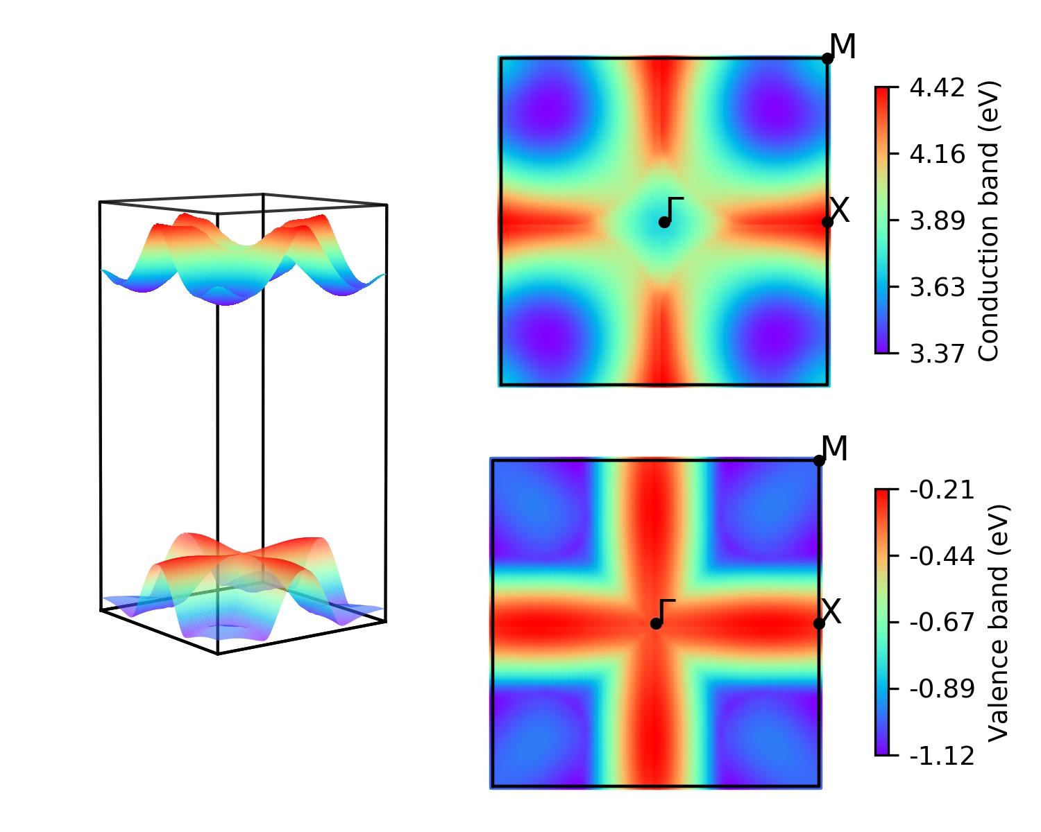 PrIO - P4/nmm — Materials Database documentation