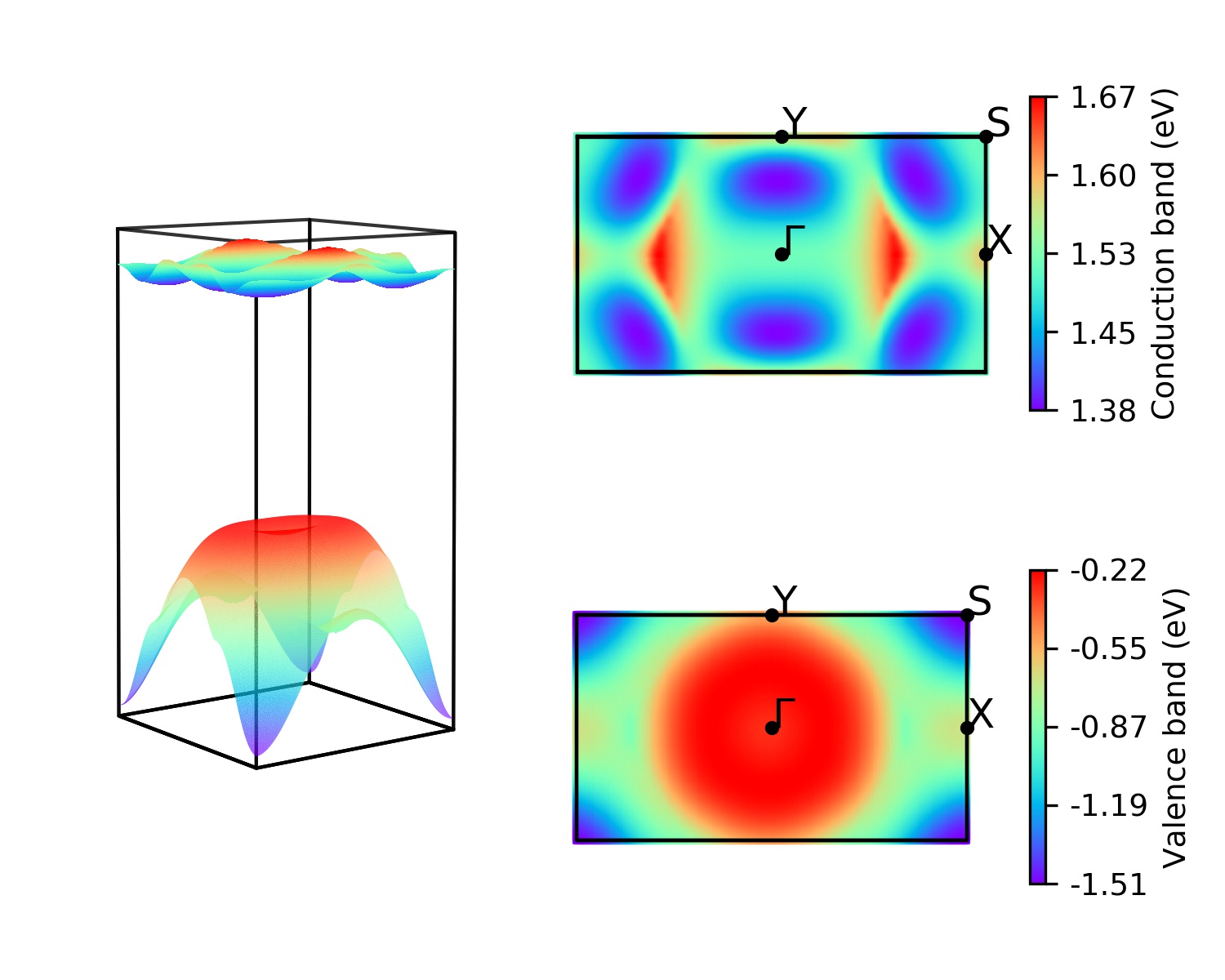PtO2 - P2 — Materials Database documentation