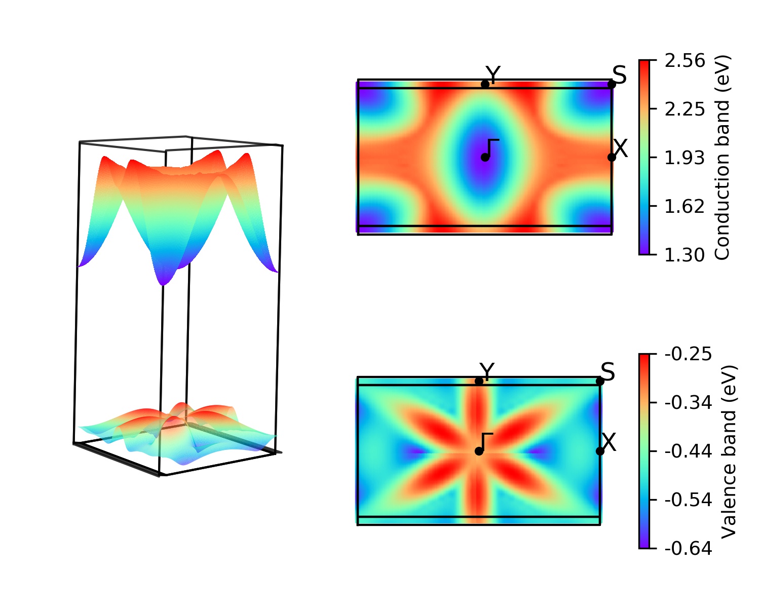 SnS2 - P2 — Materials Database documentation