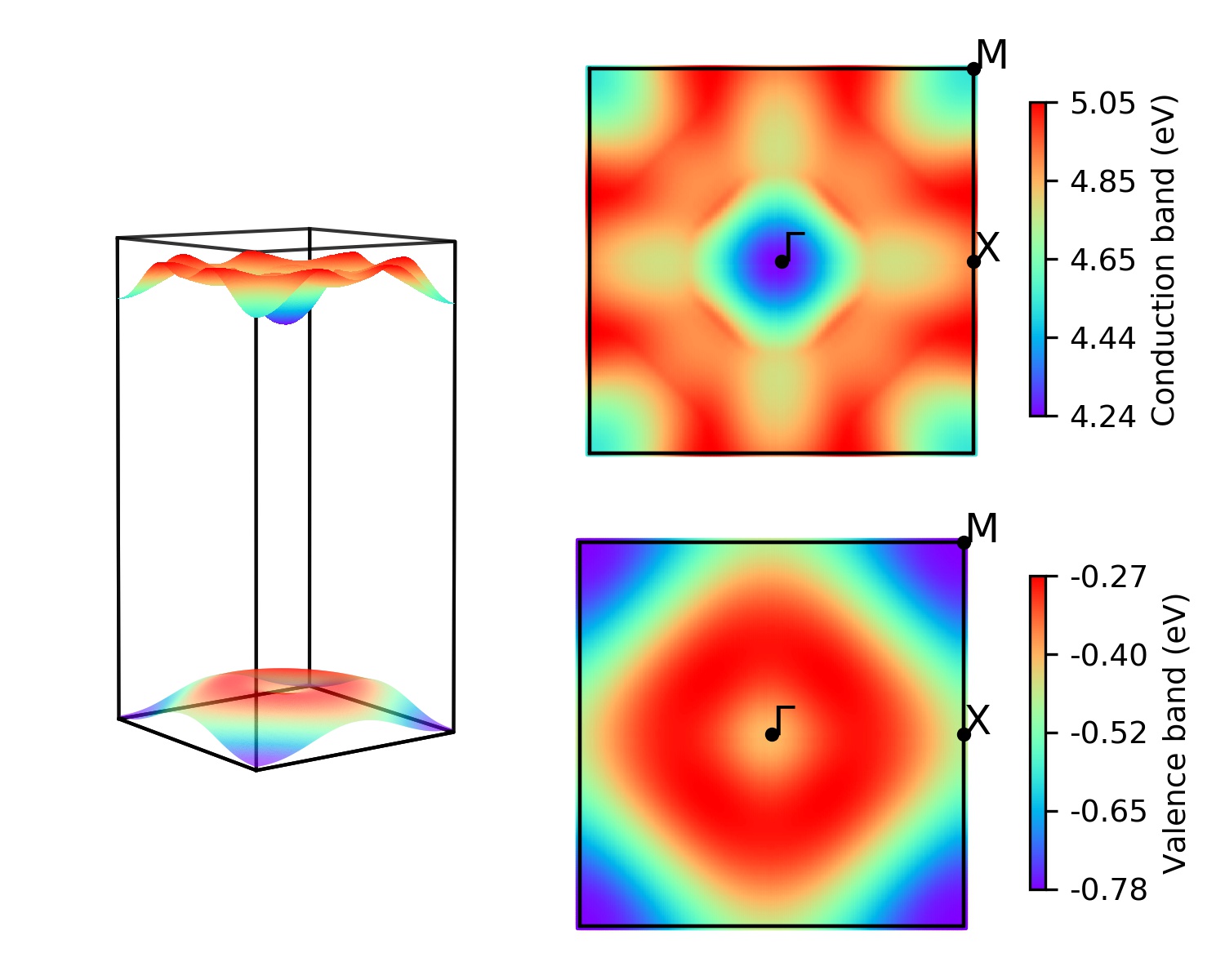 SrHBr - P4/nmm — Materials Database documentation