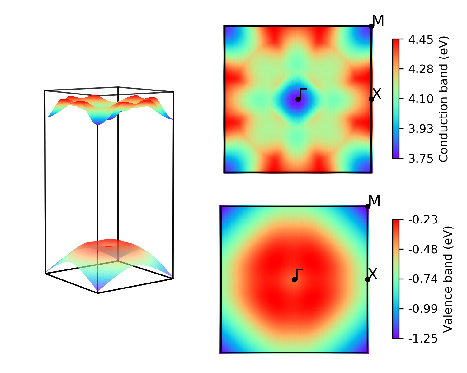SrHI - P4/nmm — Materials Database documentation