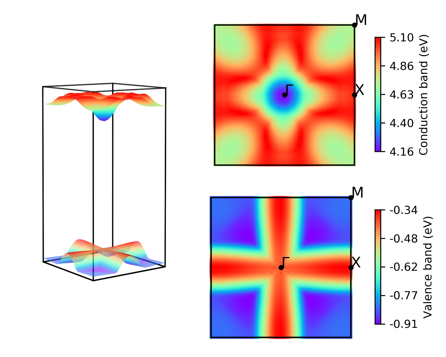 SrIF - P4/nmm — Materials Database documentation