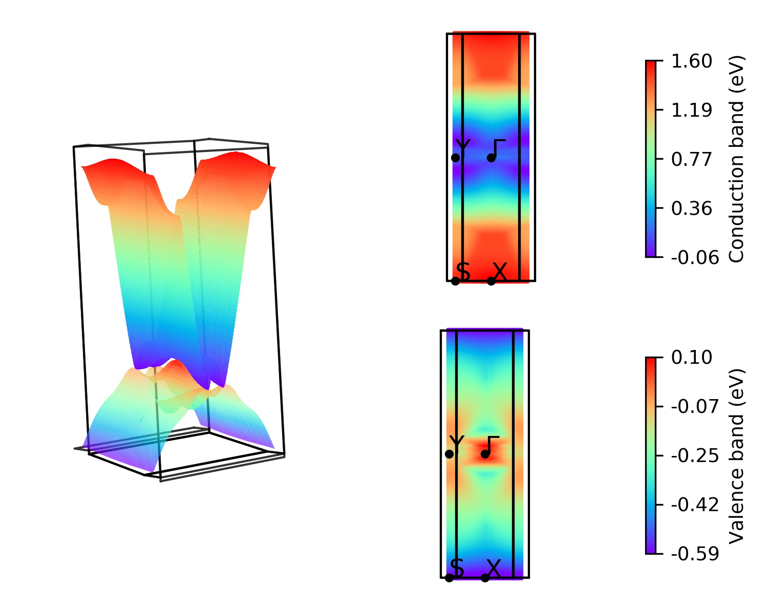 TaSe3 - P2 — Materials Database documentation