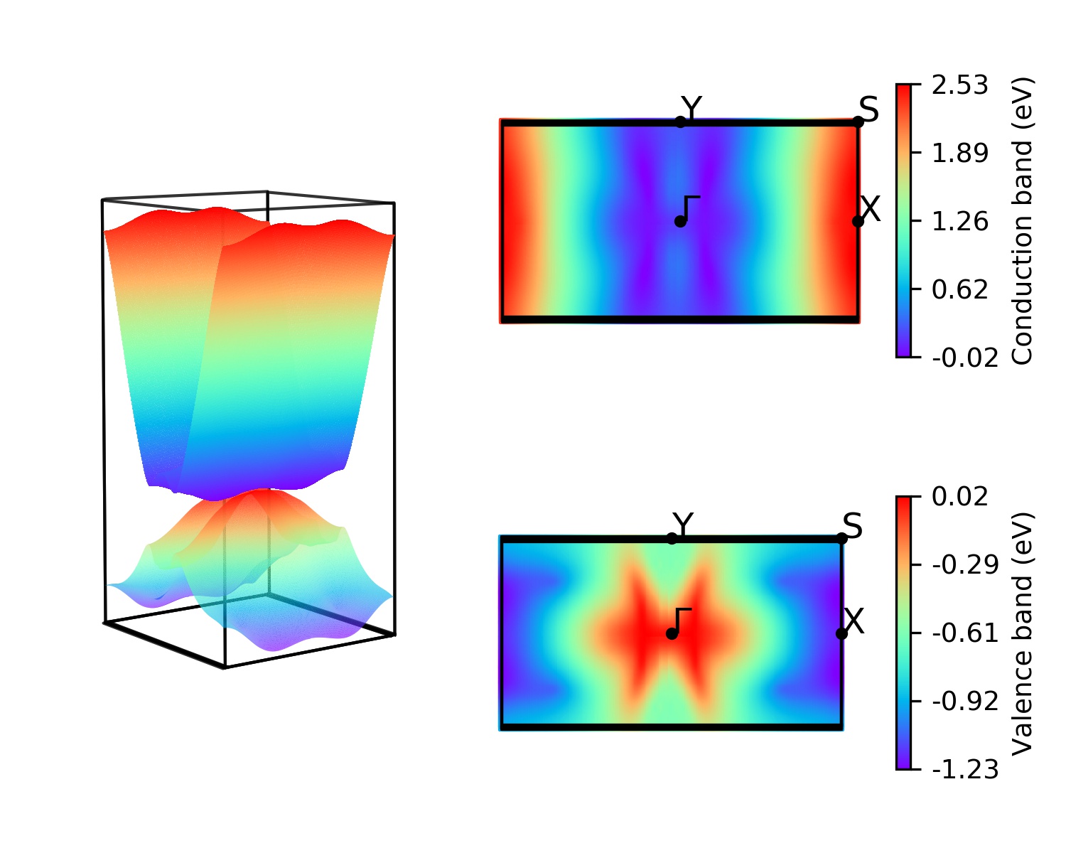 WS2 - P2 — Materials Database documentation
