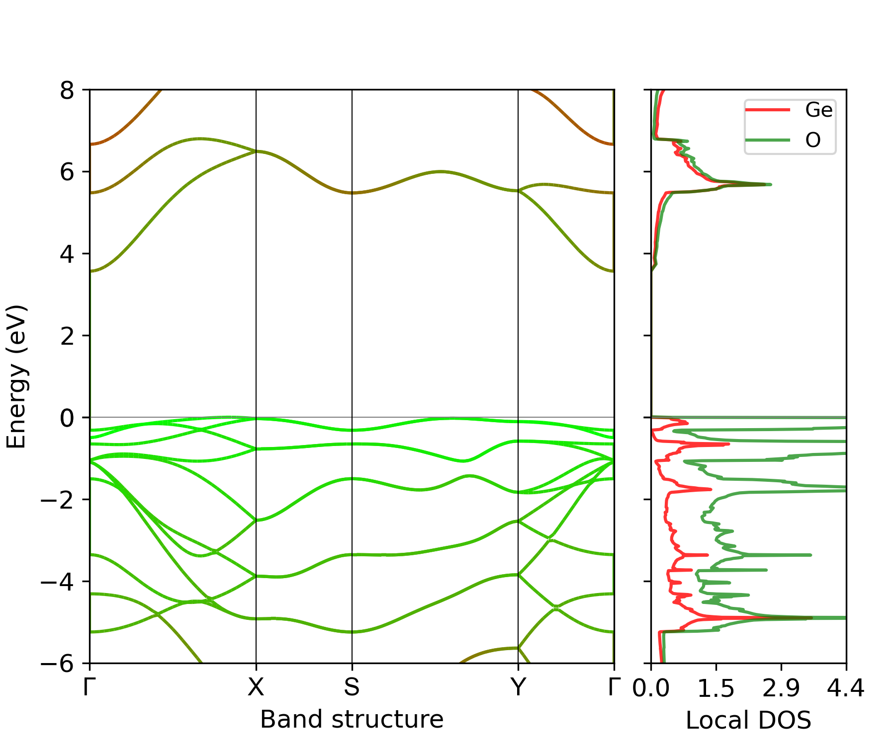 GeO2 - P2 — Materials Database documentation