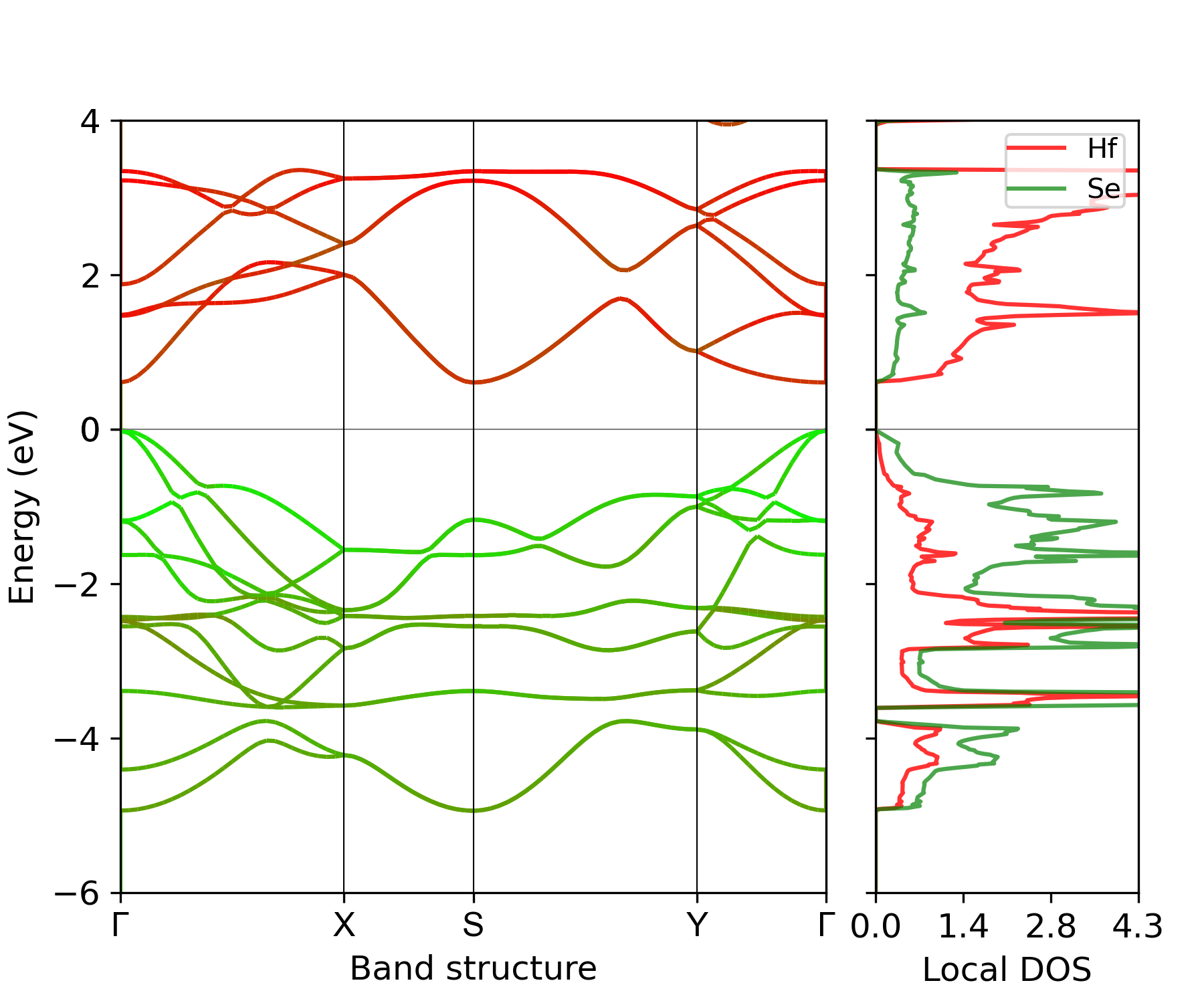 HfSe2 - P2 — Materials Database documentation