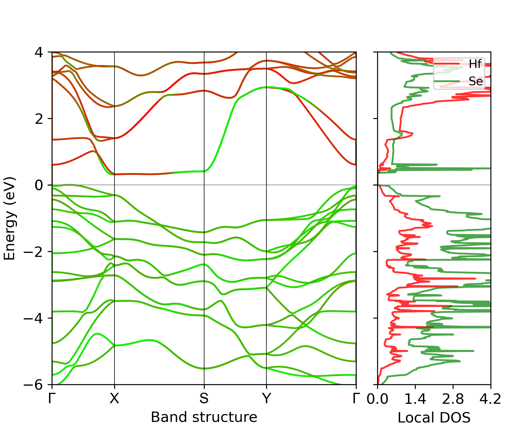 HfSe3 - P2 — Materials Database documentation