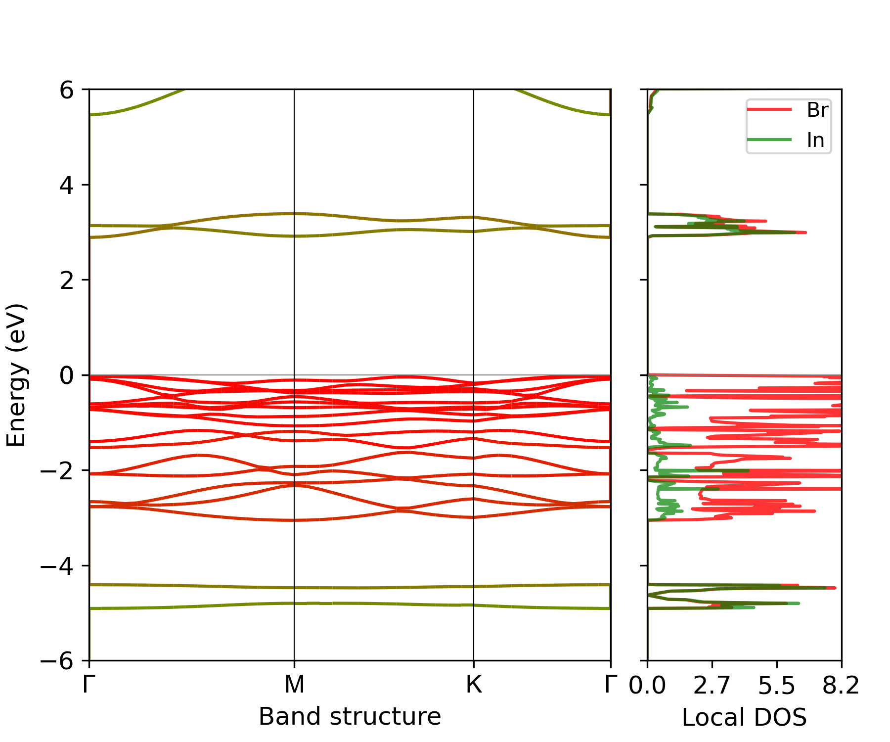 InBr3 - C2/m — Materials Database documentation
