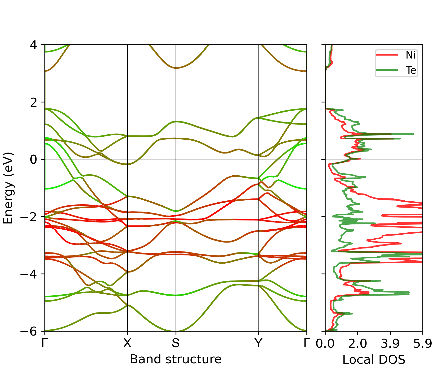 NiTe2 - P2 — Materials Database documentation