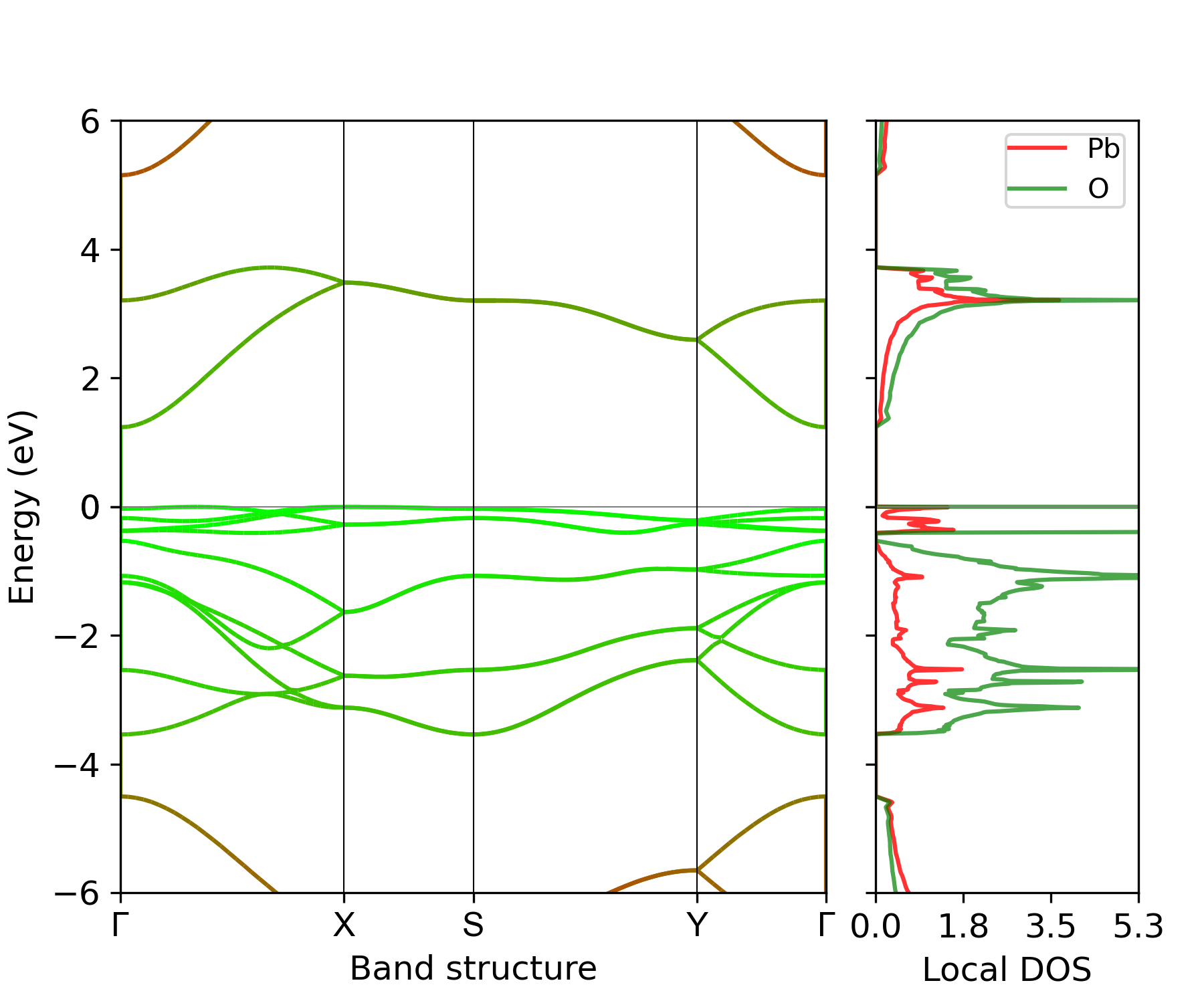 PbO2 - P2 — Materials Database documentation