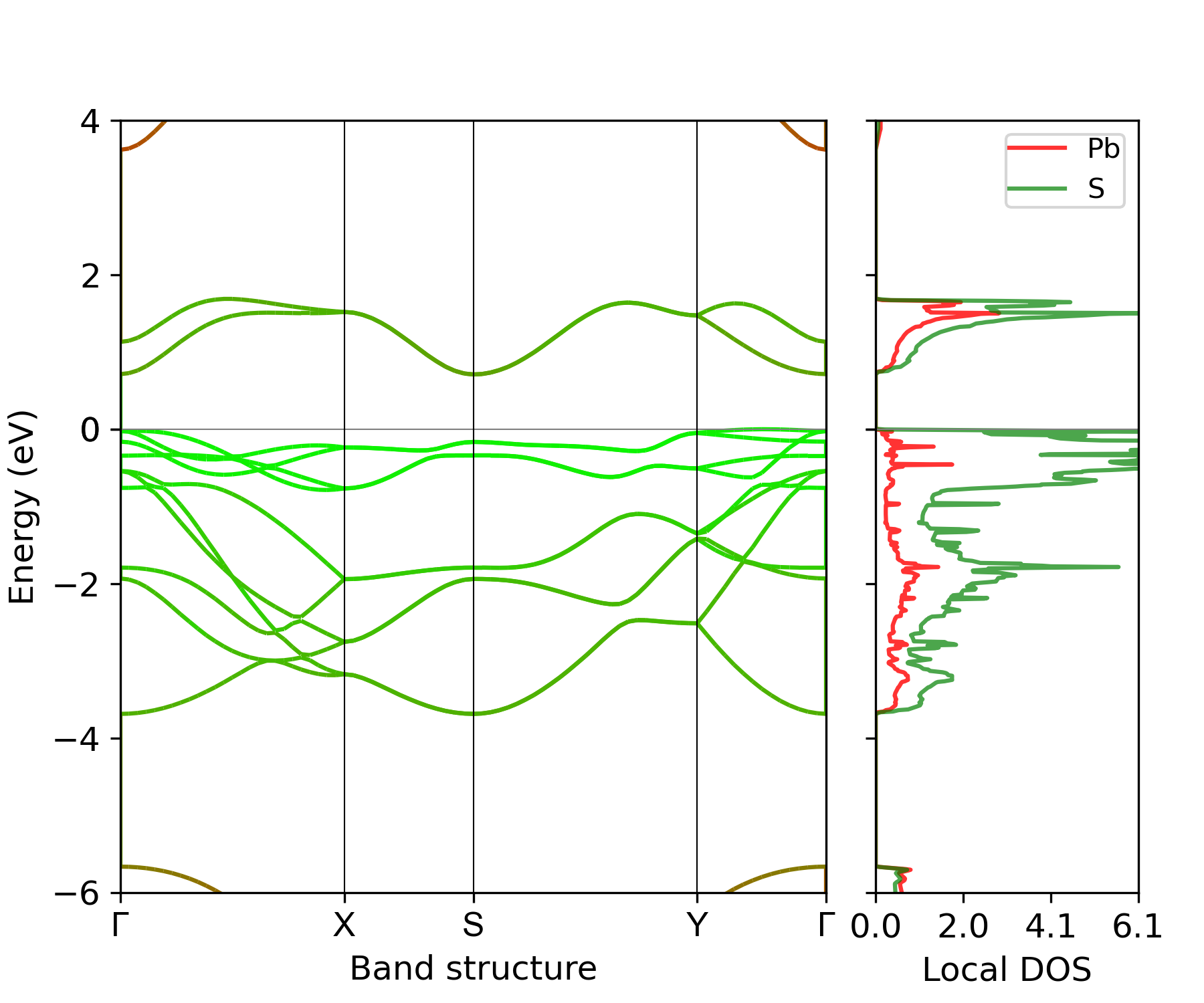 PbS2 - P2 — Materials Database documentation