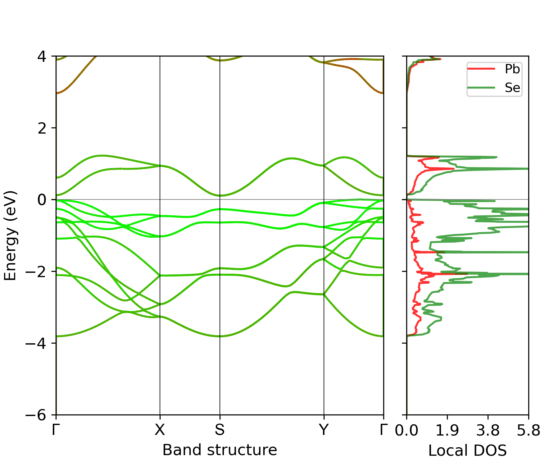 PbSe2 - P2 — Materials Database documentation