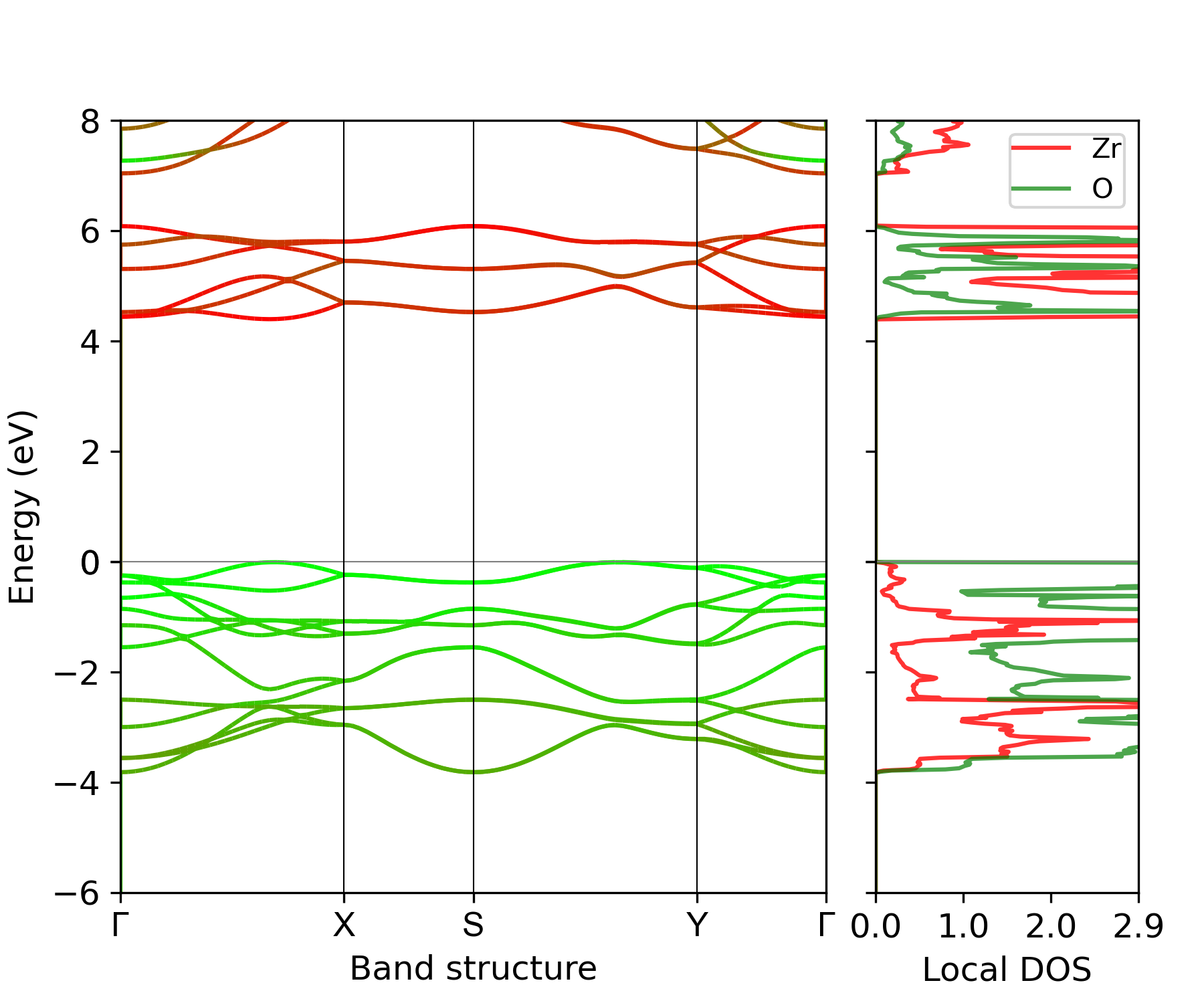 ZrO2 - P2 — Materials Database documentation