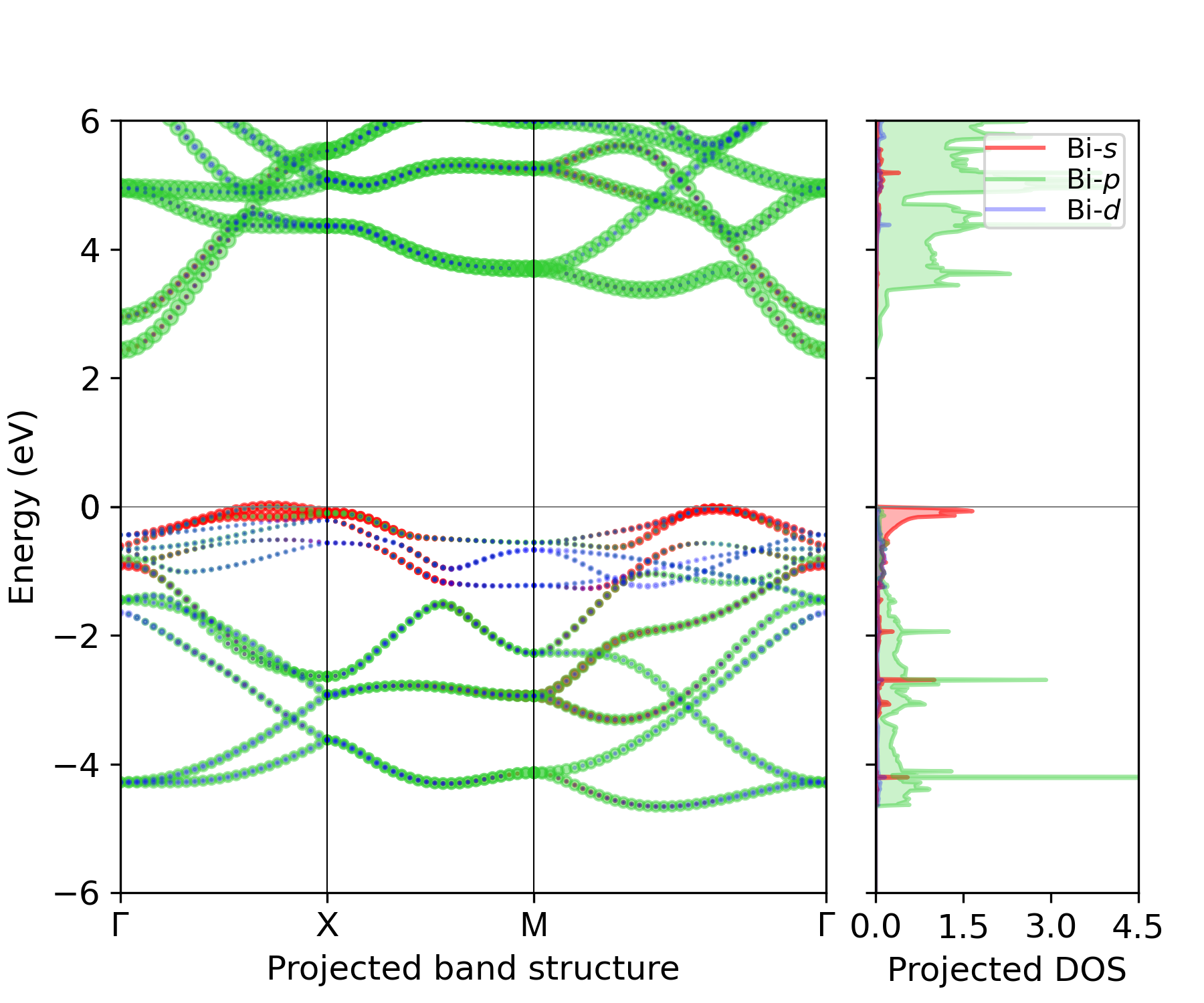 BiBrO - P4/nmm — Materials Database documentation