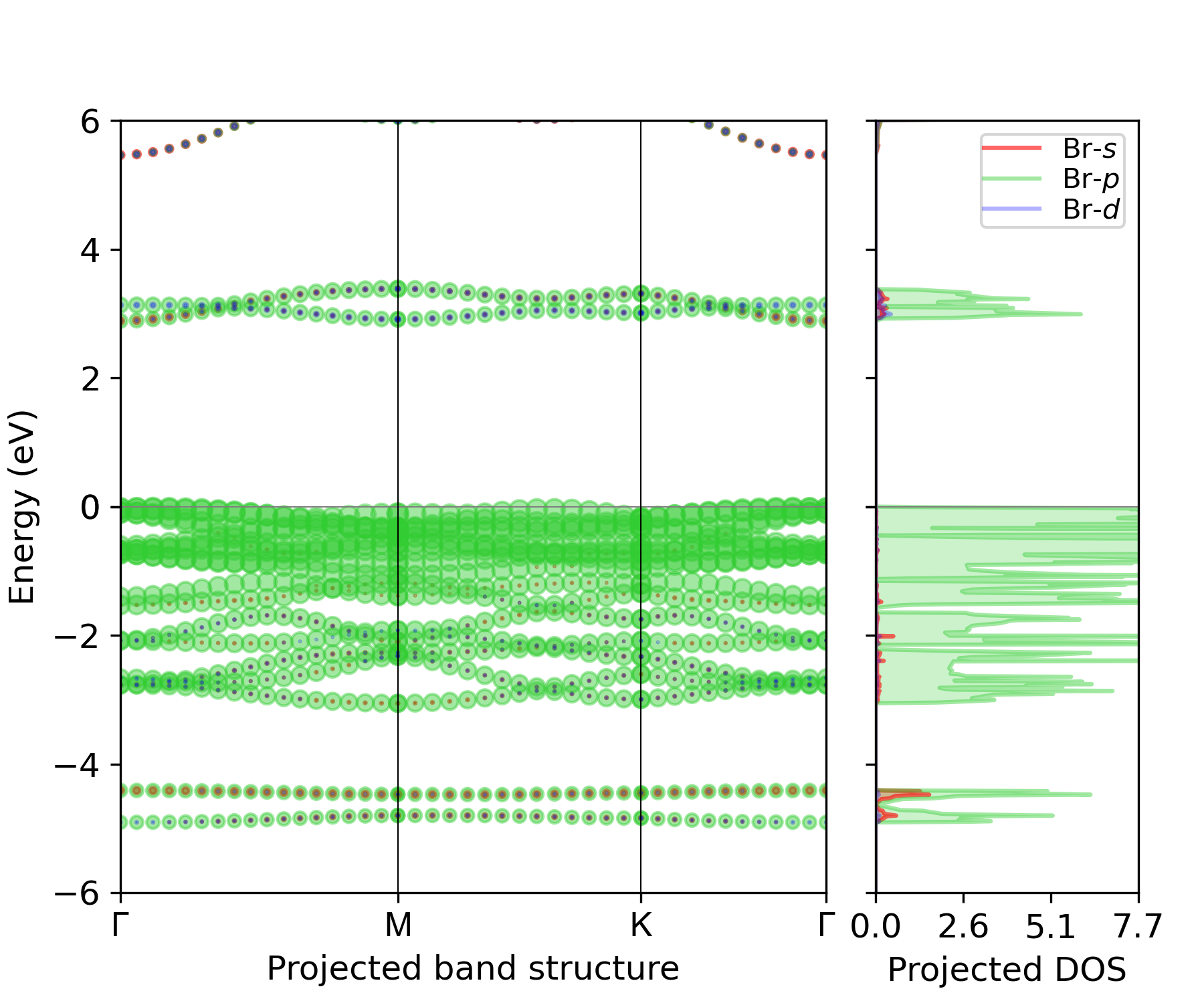 InBr3 - C2/m — Materials Database documentation