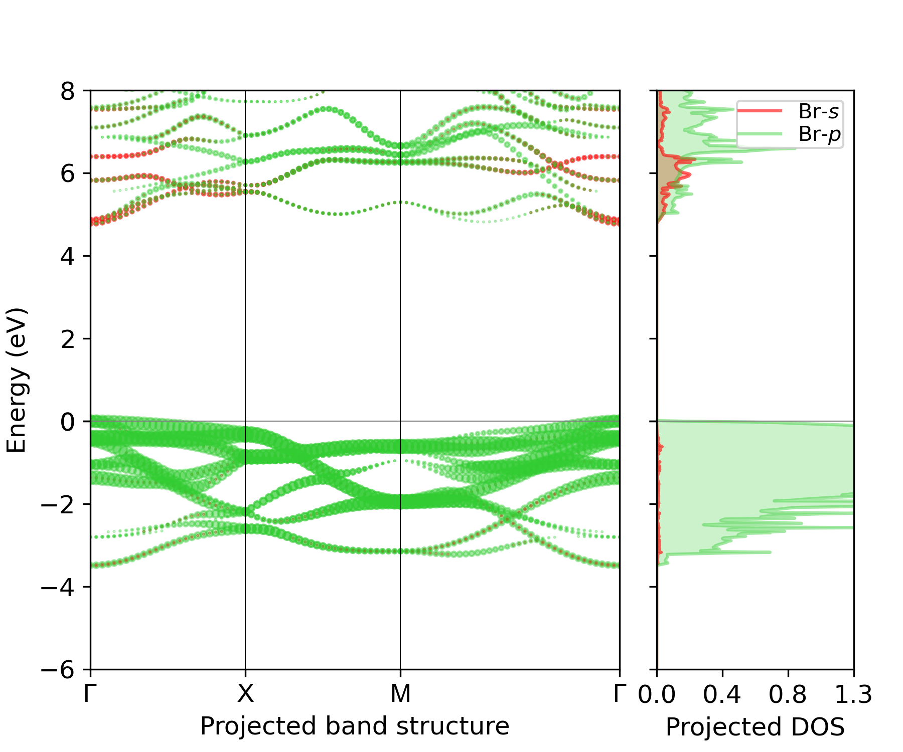 SmBrO - P4/nmm — Materials Database documentation