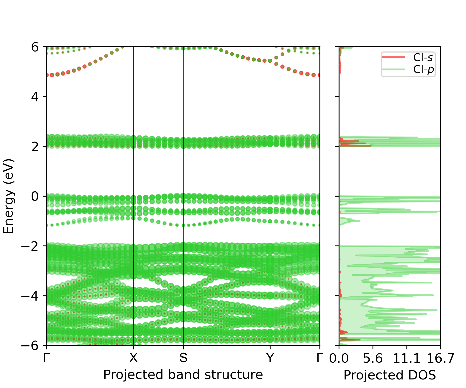 IrCl3 - C2/m — Materials Database documentation