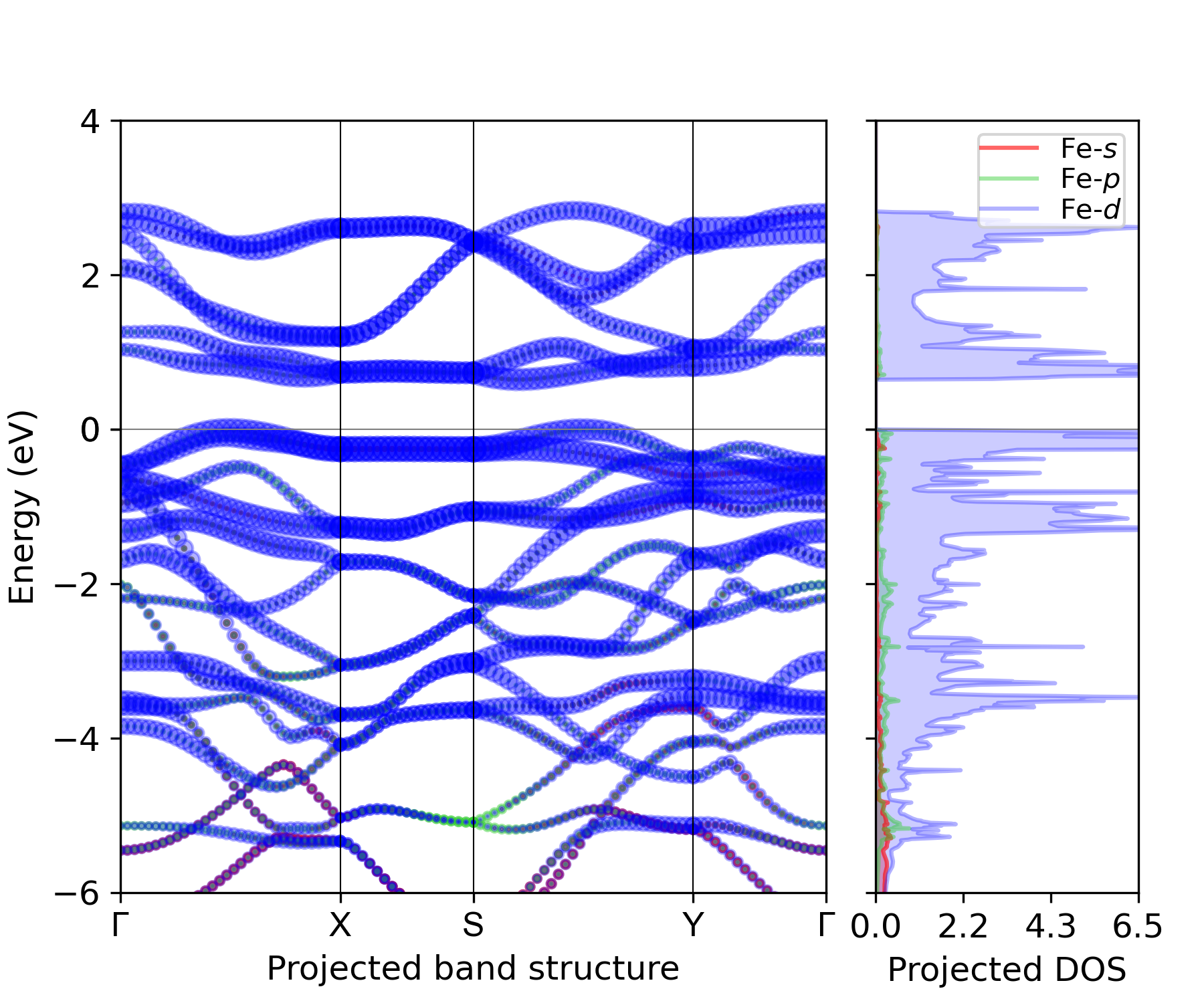 FeS2 - P2 — Materials Database documentation