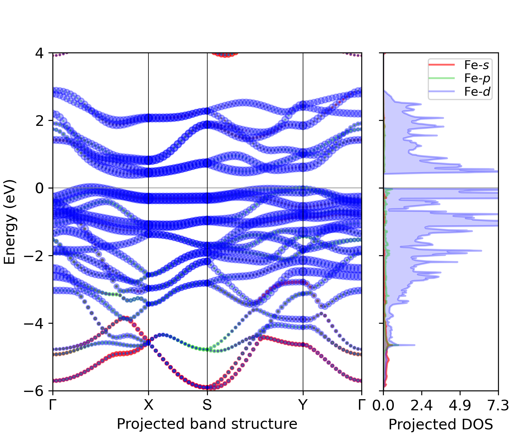 FeTe2 - P2 — Materials Database documentation
