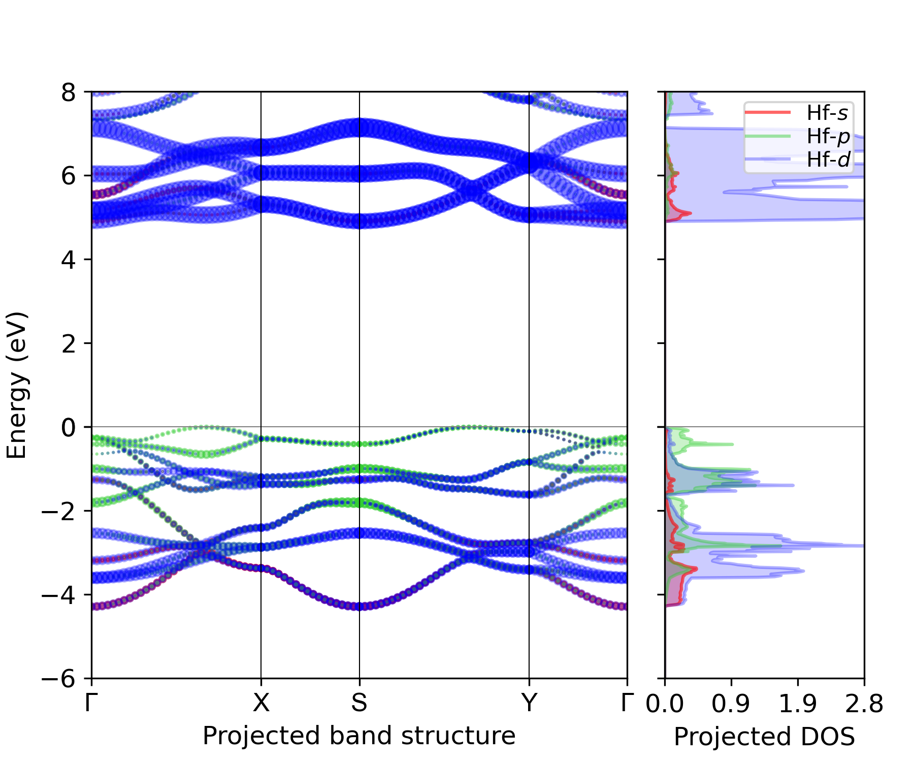 HfO2 - P2 — Materials Database documentation