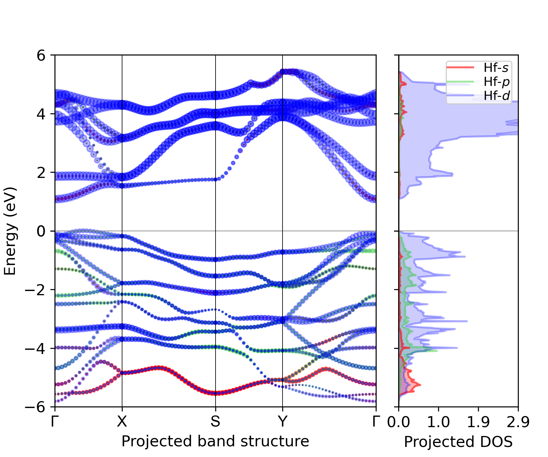 HfS3 - P2 — Materials Database documentation