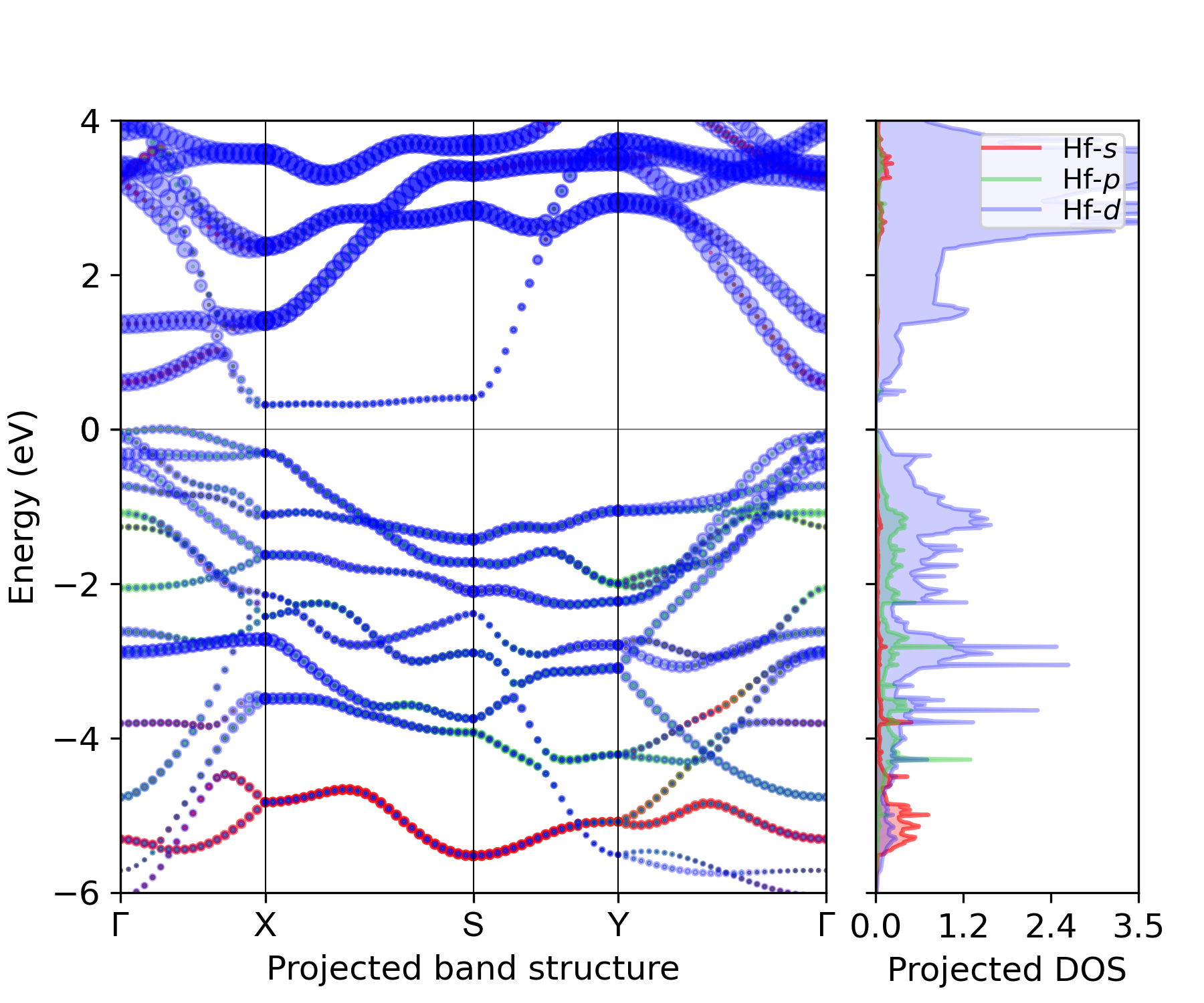 HfSe3 - P2 — Materials Database documentation