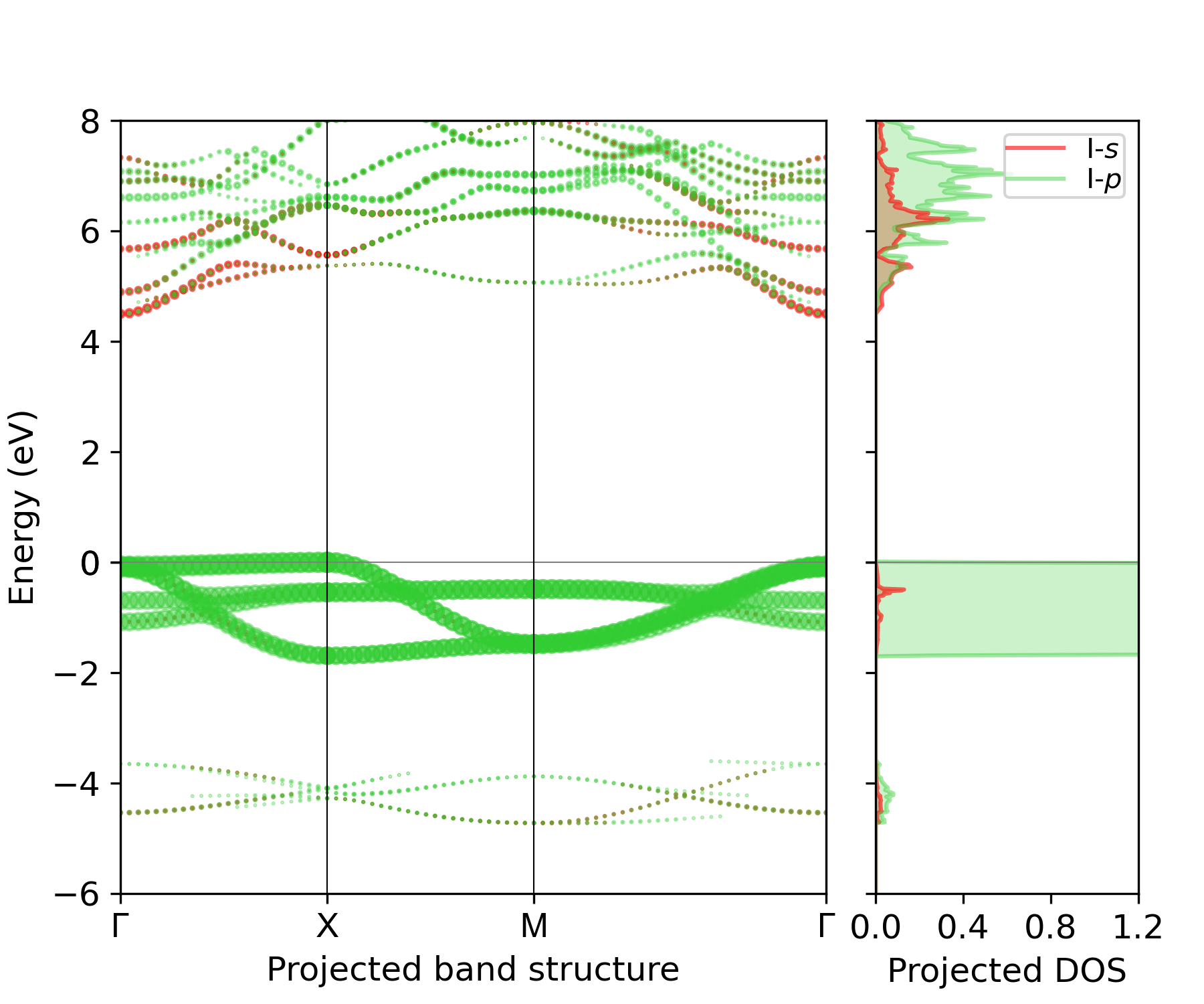 SrIF - P4/nmm — Materials Database documentation