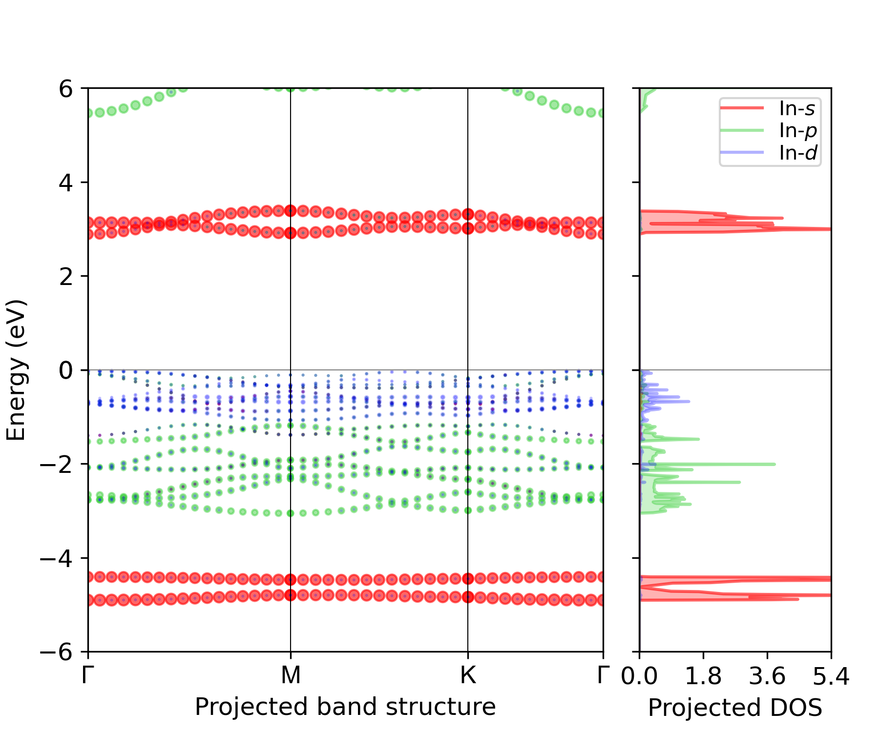 InBr3 - C2/m — Materials Database documentation