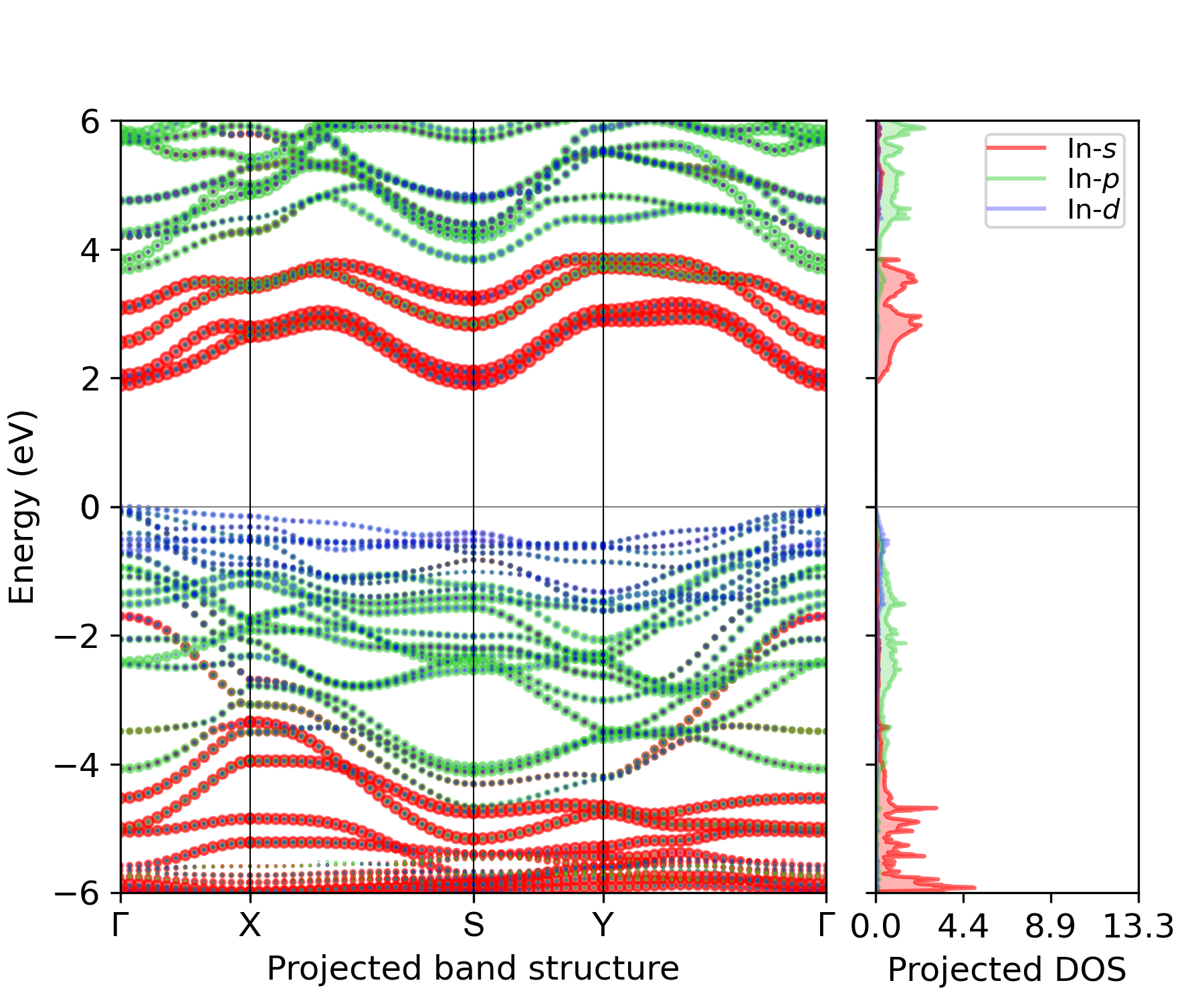 ZnIn2S4 - P2/m — Materials Database documentation
