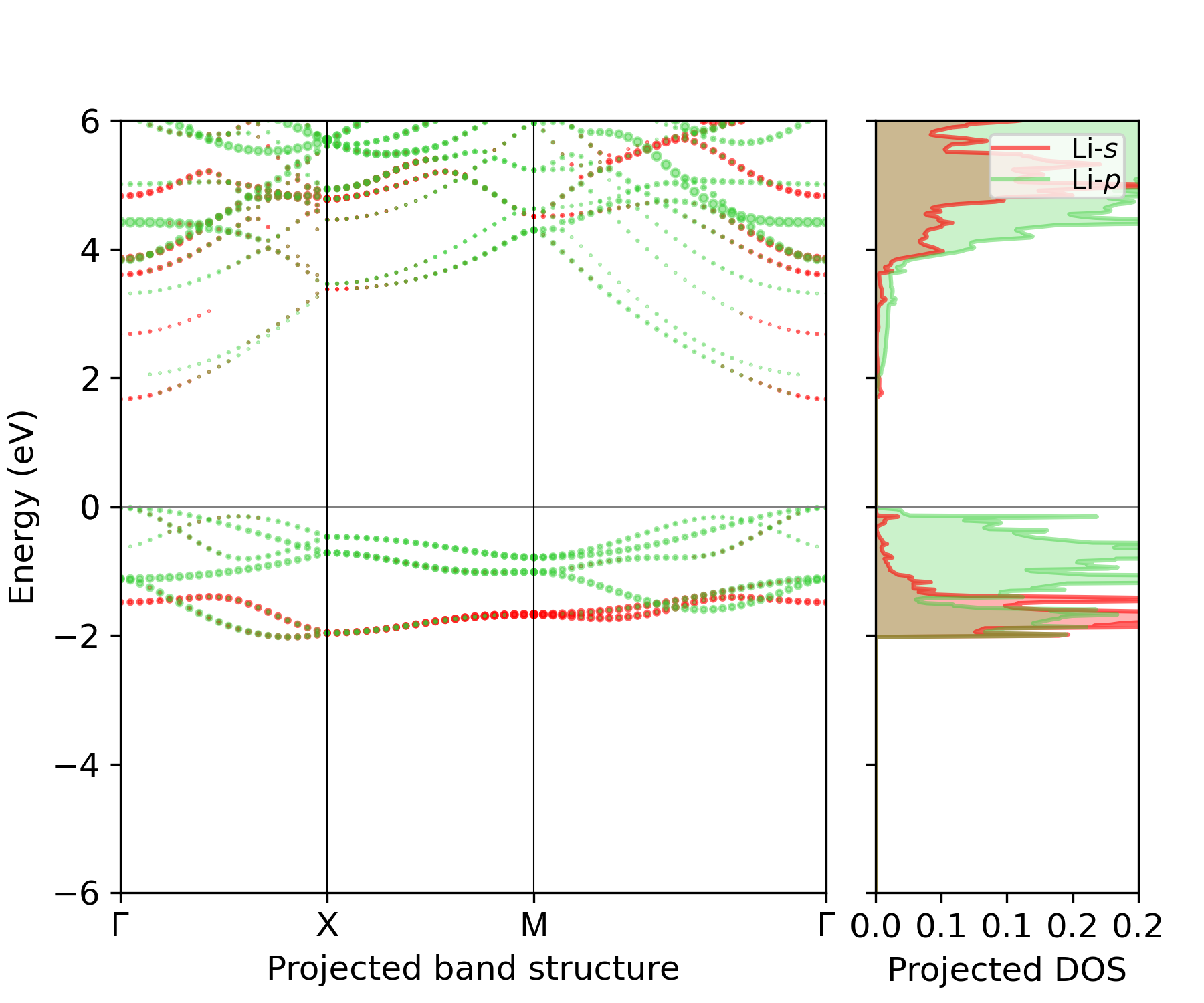 RbLiSe - P4/nmm — Materials Database documentation