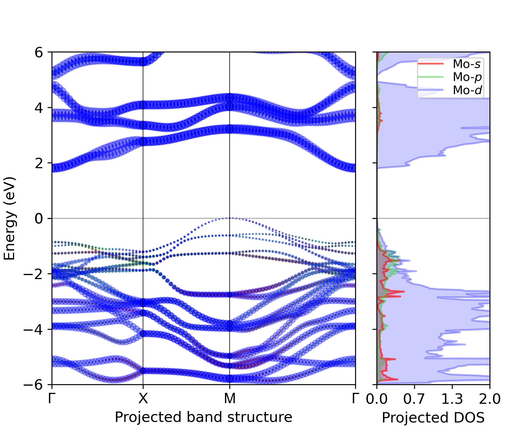MoO3 - P2 — Materials Database documentation