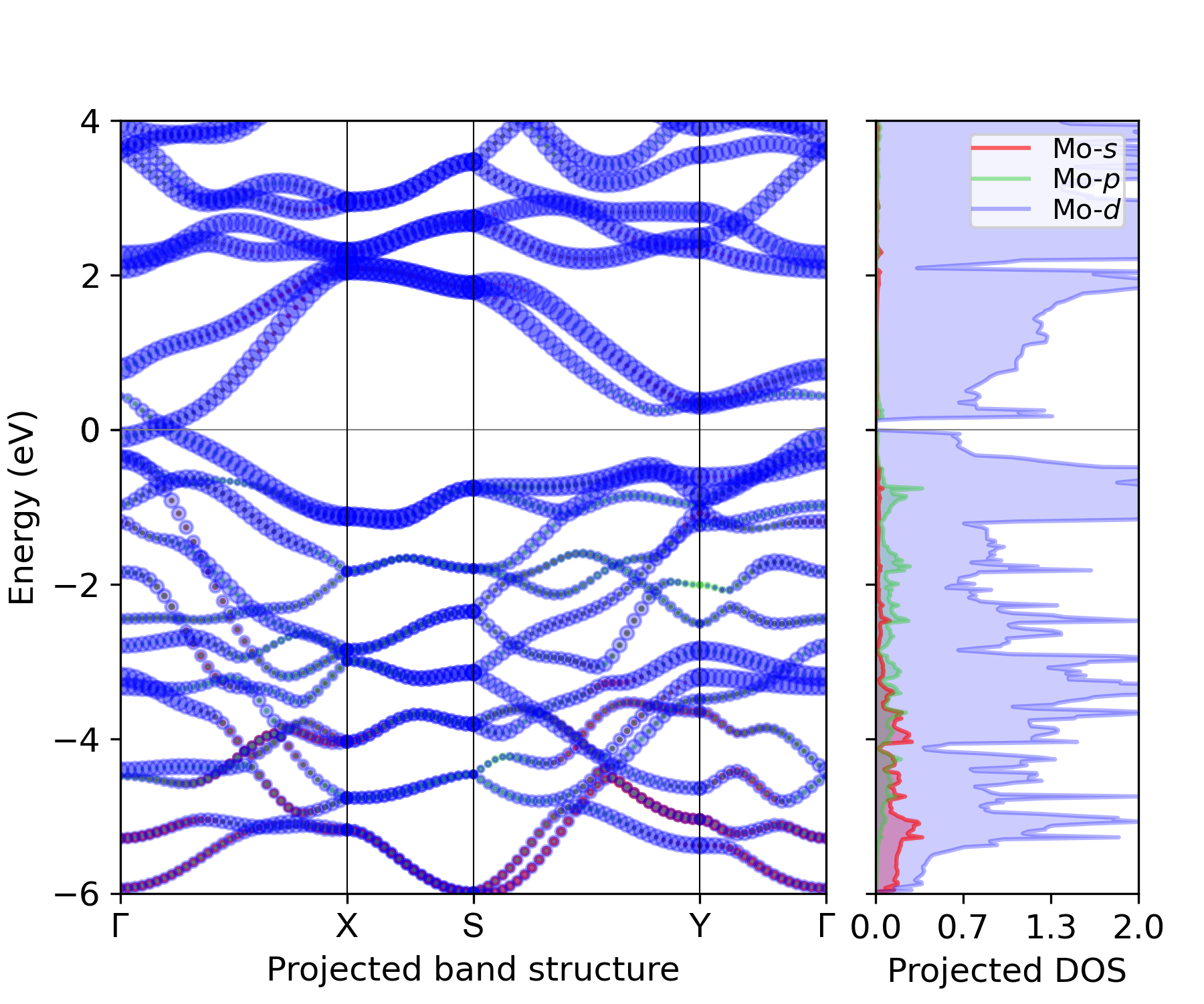 MoS2 - P2 — Materials Database documentation