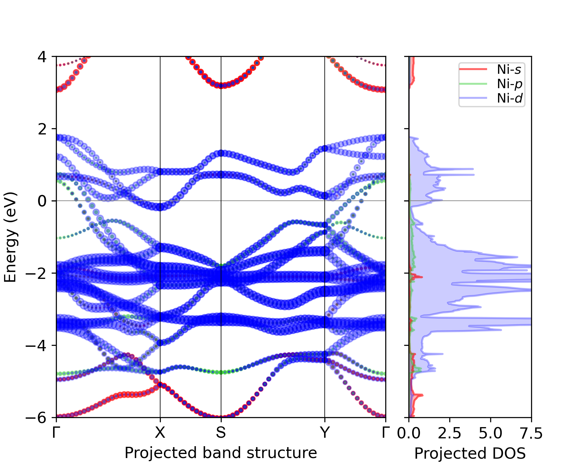 NiTe2 - P2 — Materials Database documentation