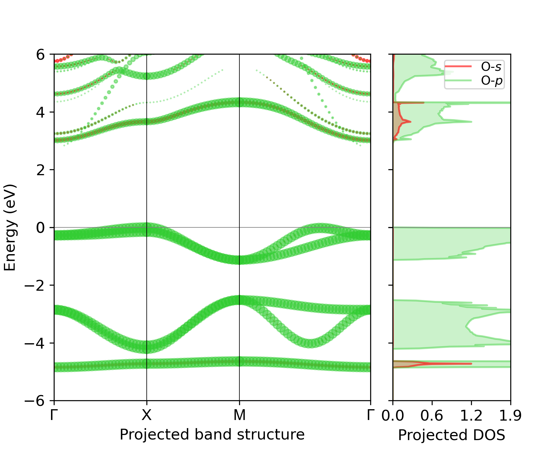 BaO2 - P4/mmm — Materials Database documentation