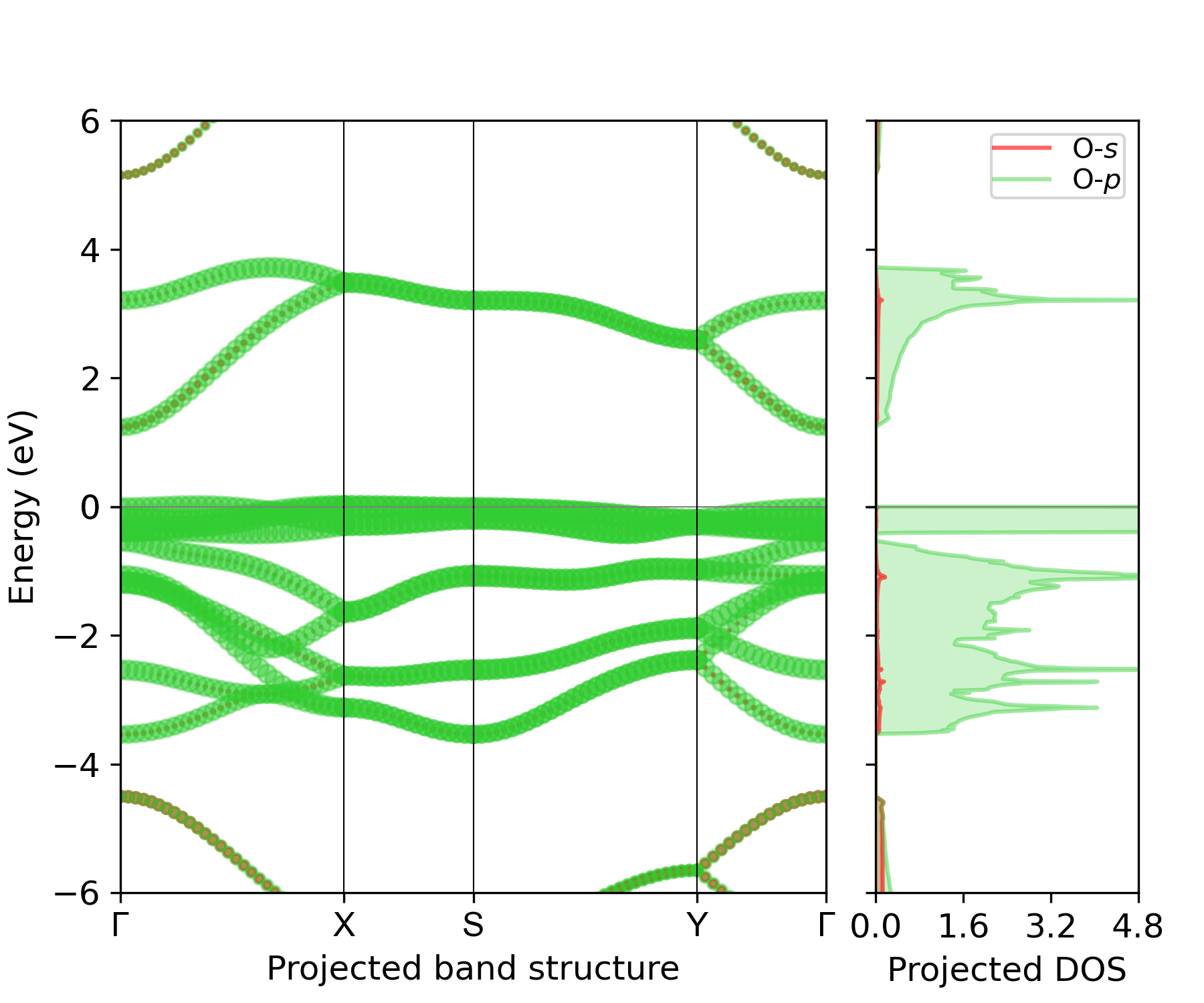 PbO2 - P2 — Materials Database documentation
