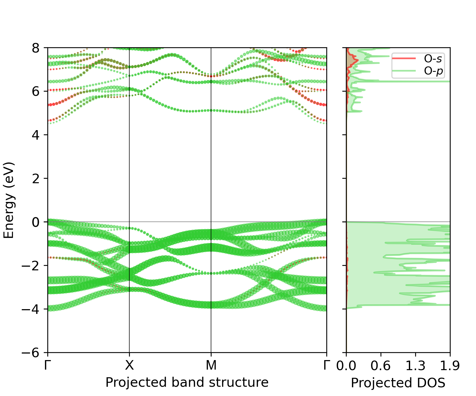 TmBrO - P4/nmm — Materials Database documentation