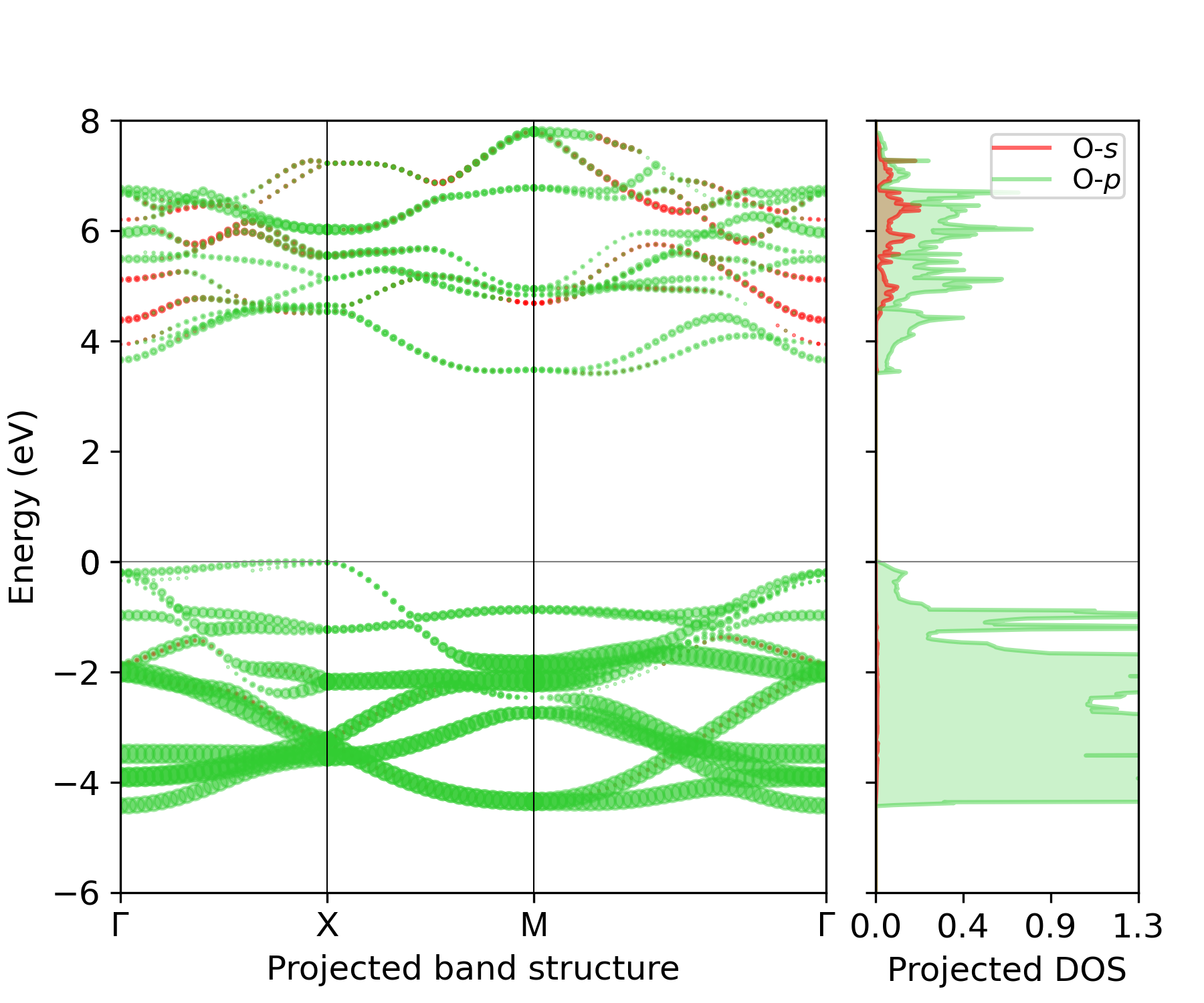 YIO - P4/nmm — Materials Database documentation