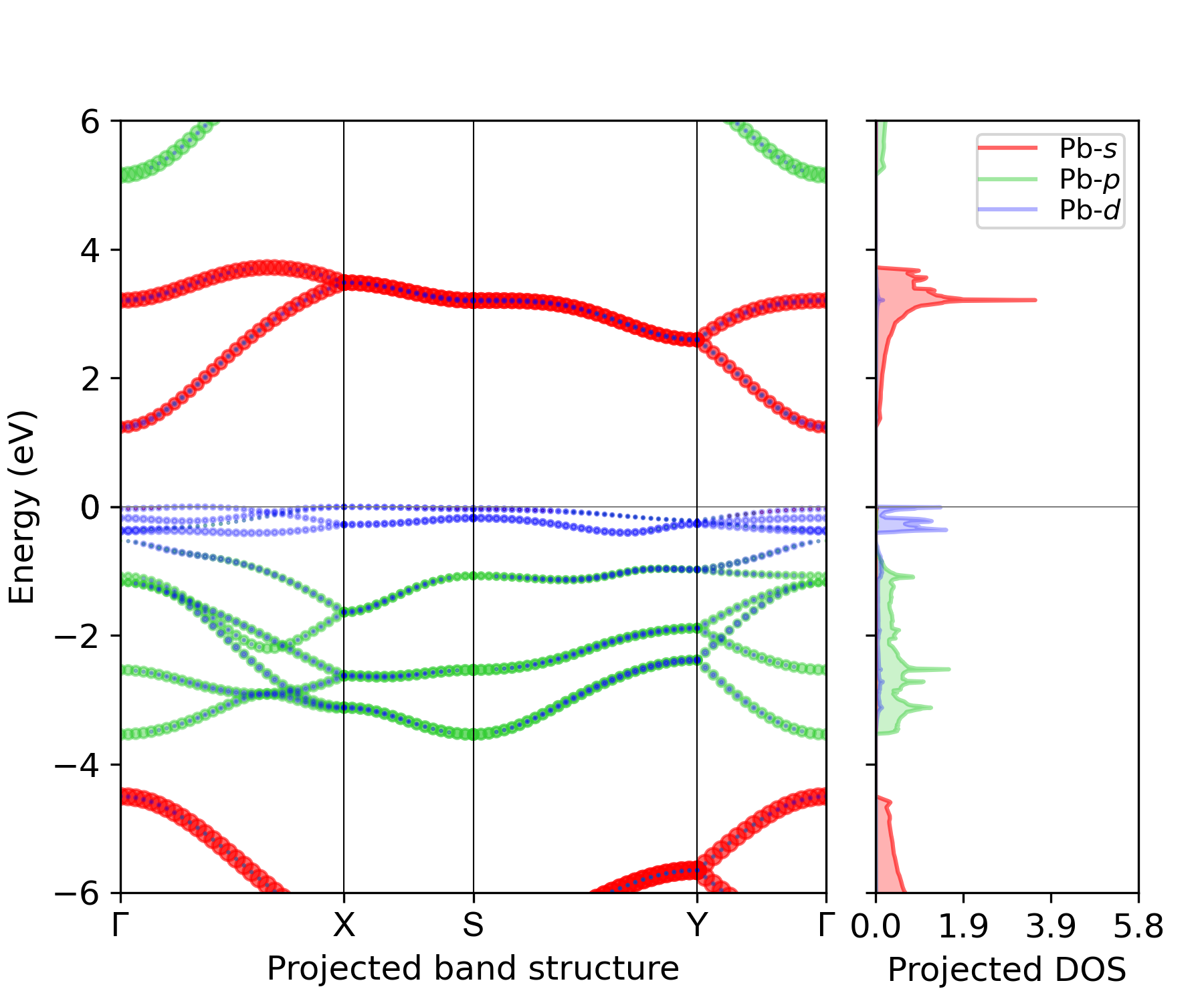 PbO2 - P2 — Materials Database documentation