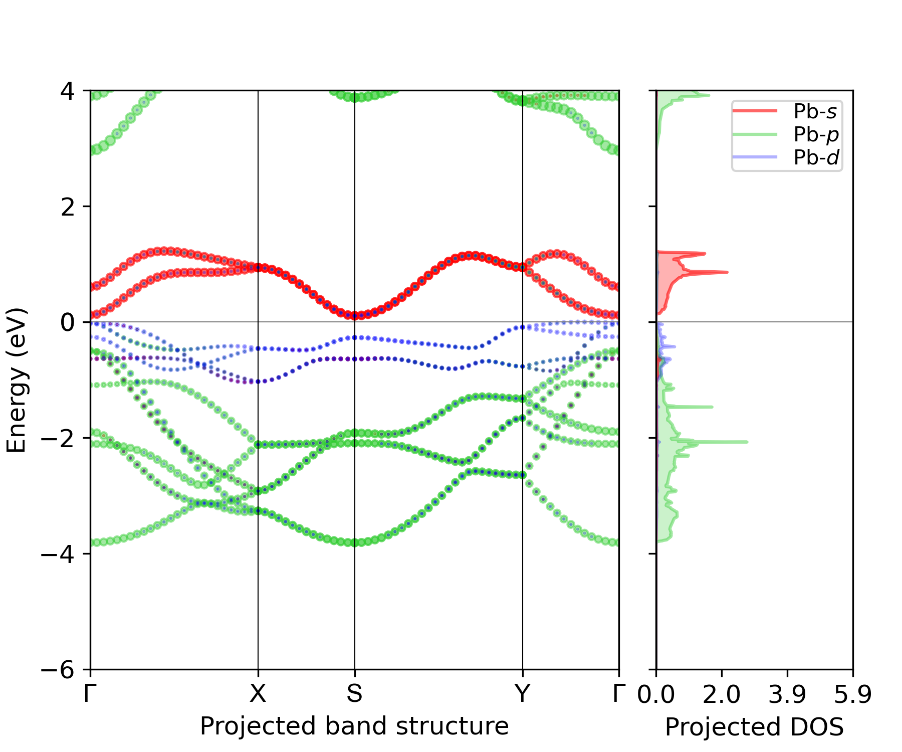PbSe2 - P2 — Materials Database documentation