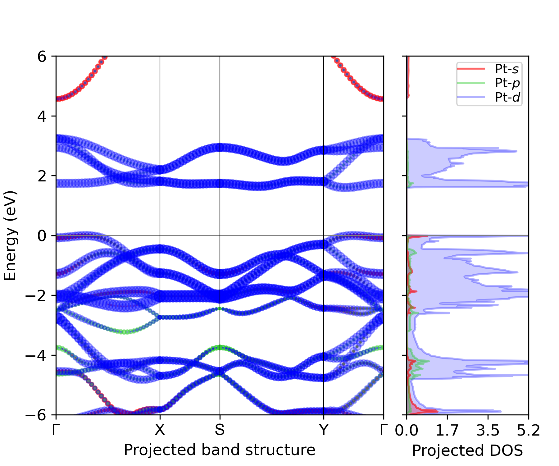 PtO2 - P2 — Materials Database documentation